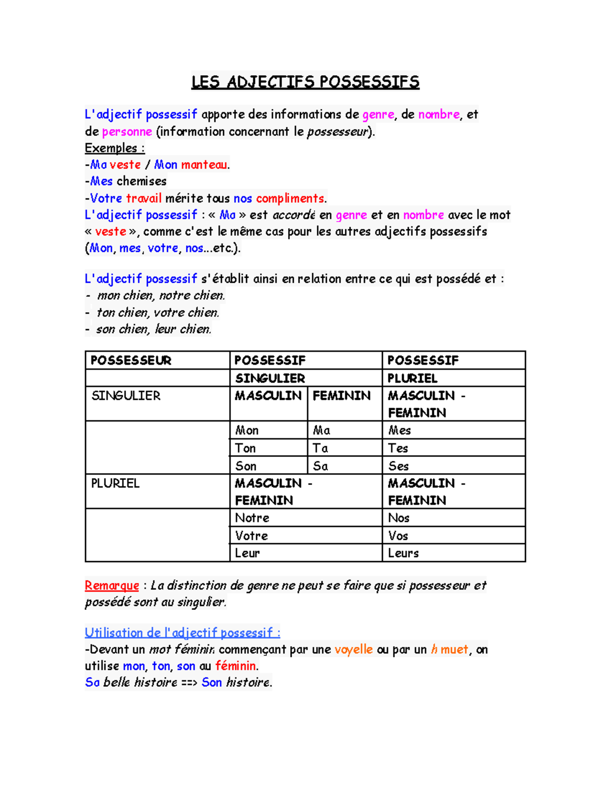 Adjectifs possessifs fiche grammaire - LES ADJECTIFS POSSESSIFS L ...