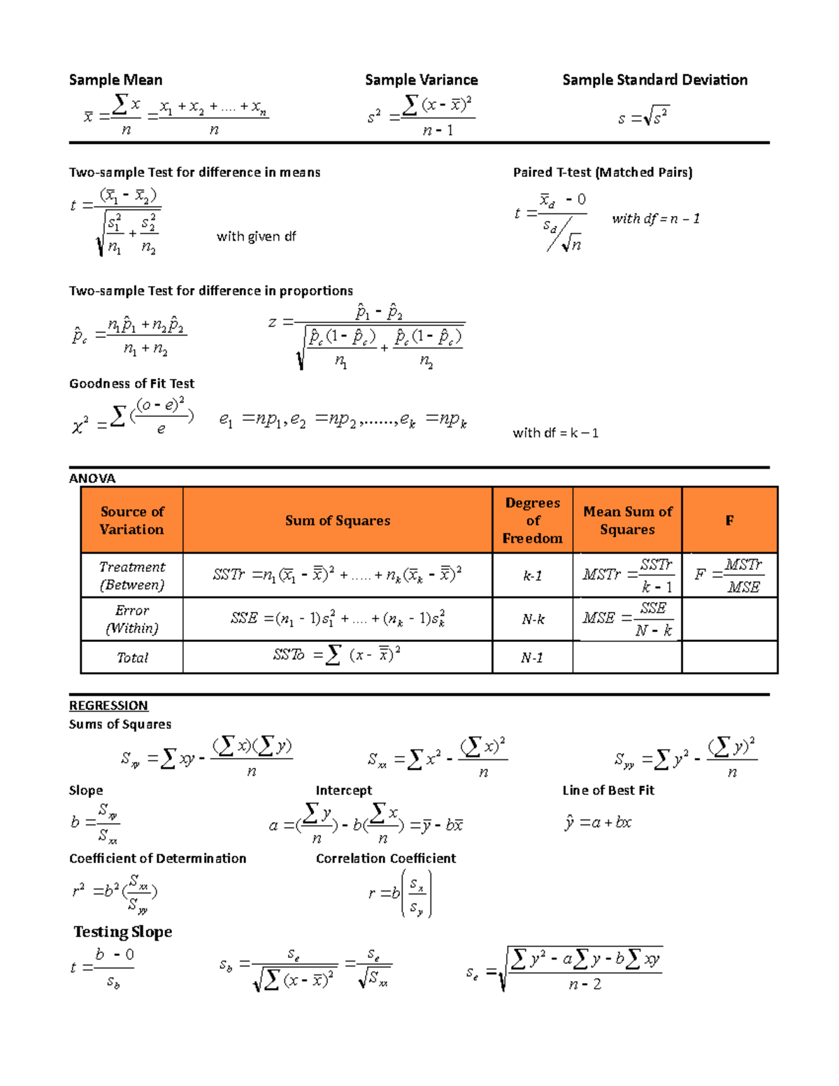 Formula Sheet Exam 3 - Sample Mean Sample Variance Sample Standard ...
