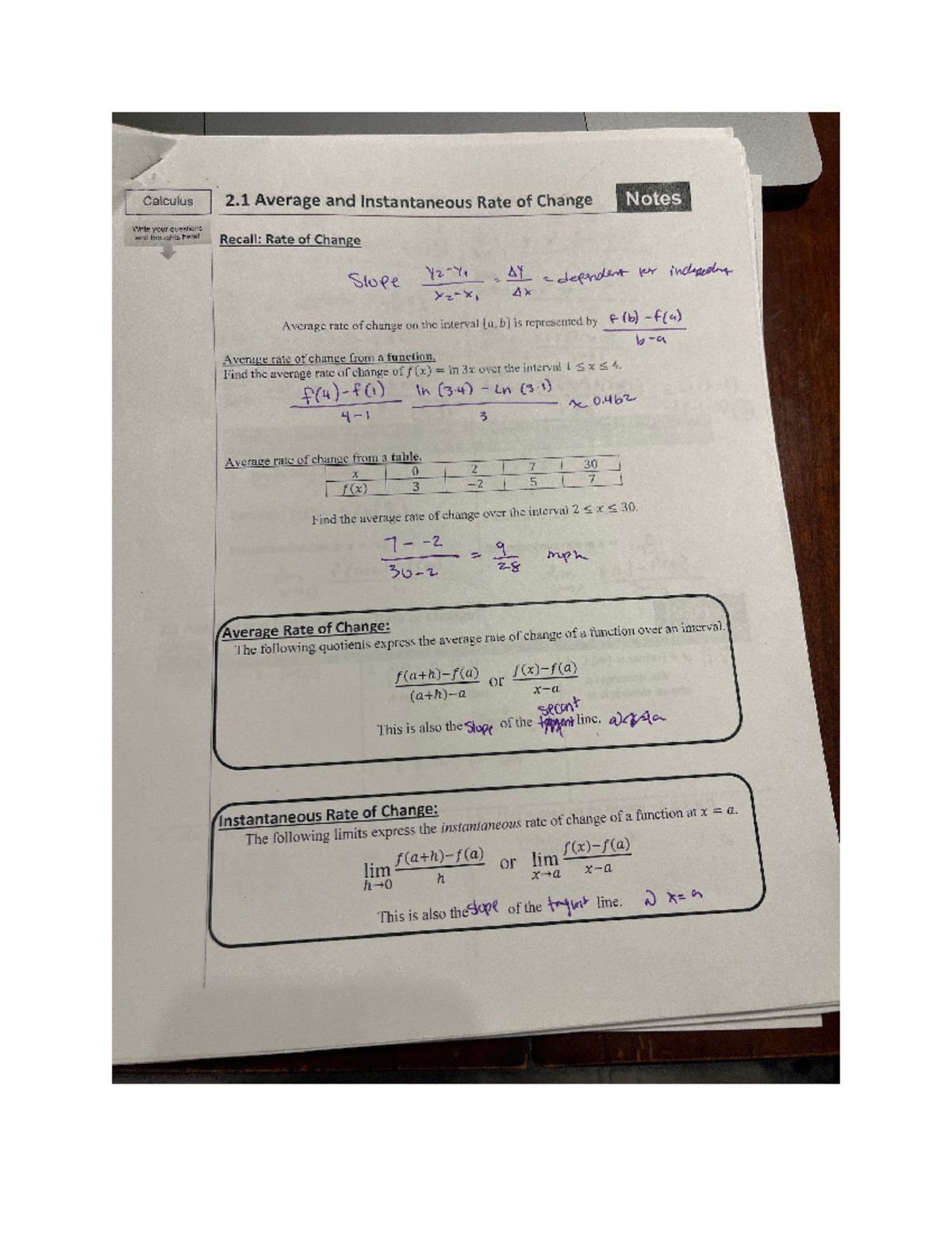 video notes AP calculus - Calculus 2 Average and Instantaneous Rate of ...