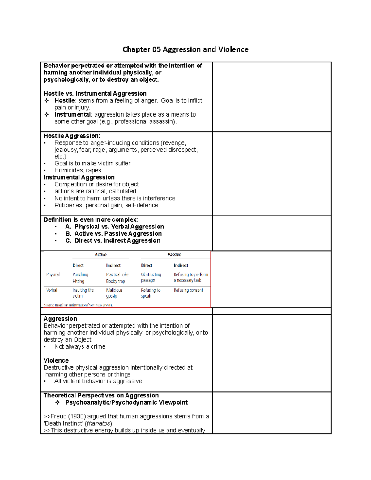 Chapter 5 Lecture - Chapter 05 Aggression and Violence Behavior ...