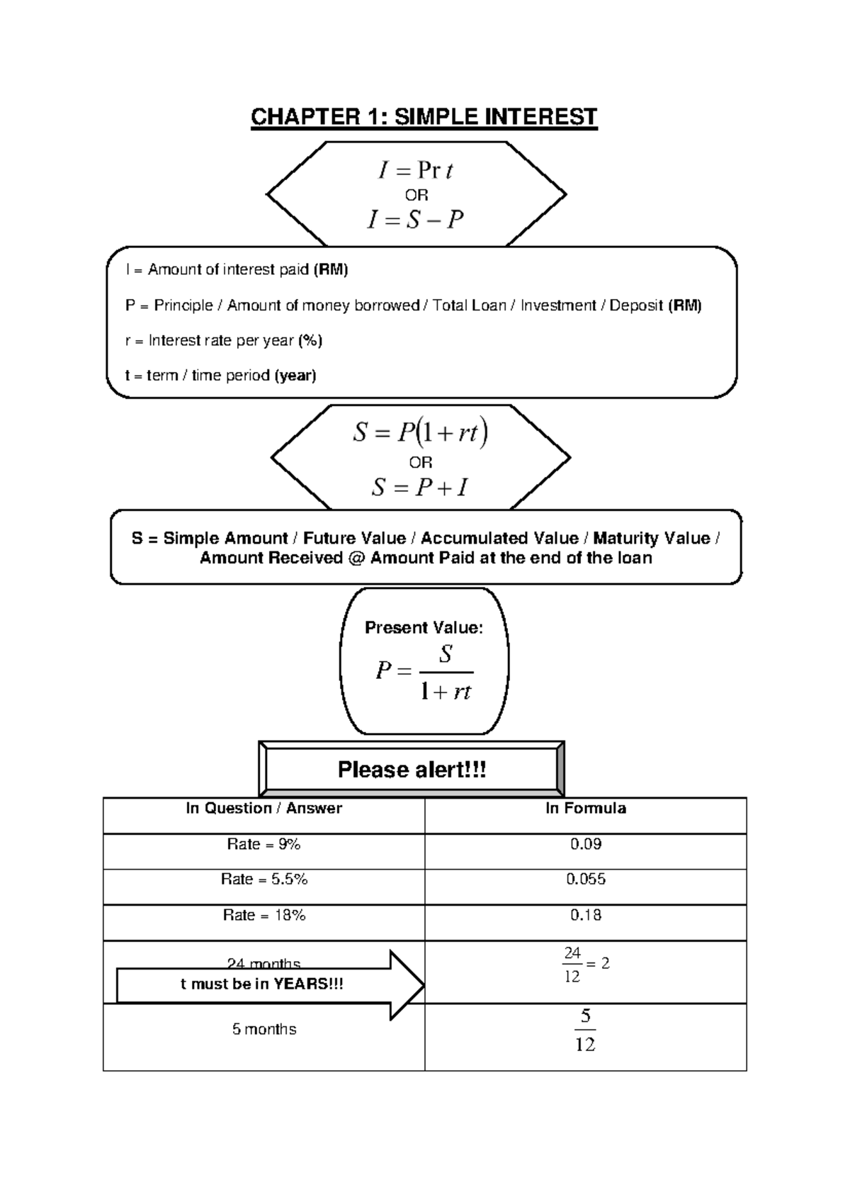 FAR110 PRACTICE - CHAPTER 1 : SIMPLE INTEREST In Question / Answer In Formula Rate = 9% 0. Rate ...