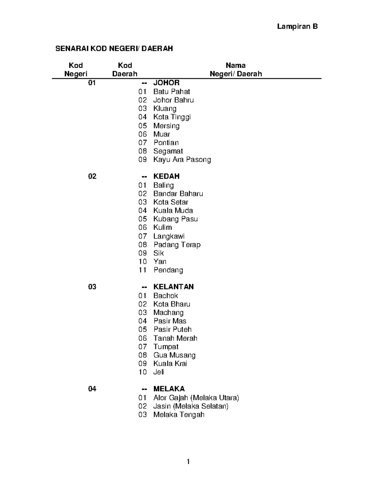 Lamp b senarai kod negeri daerah - SENARAI KOD NEGERI/ DAERAH Kod ...