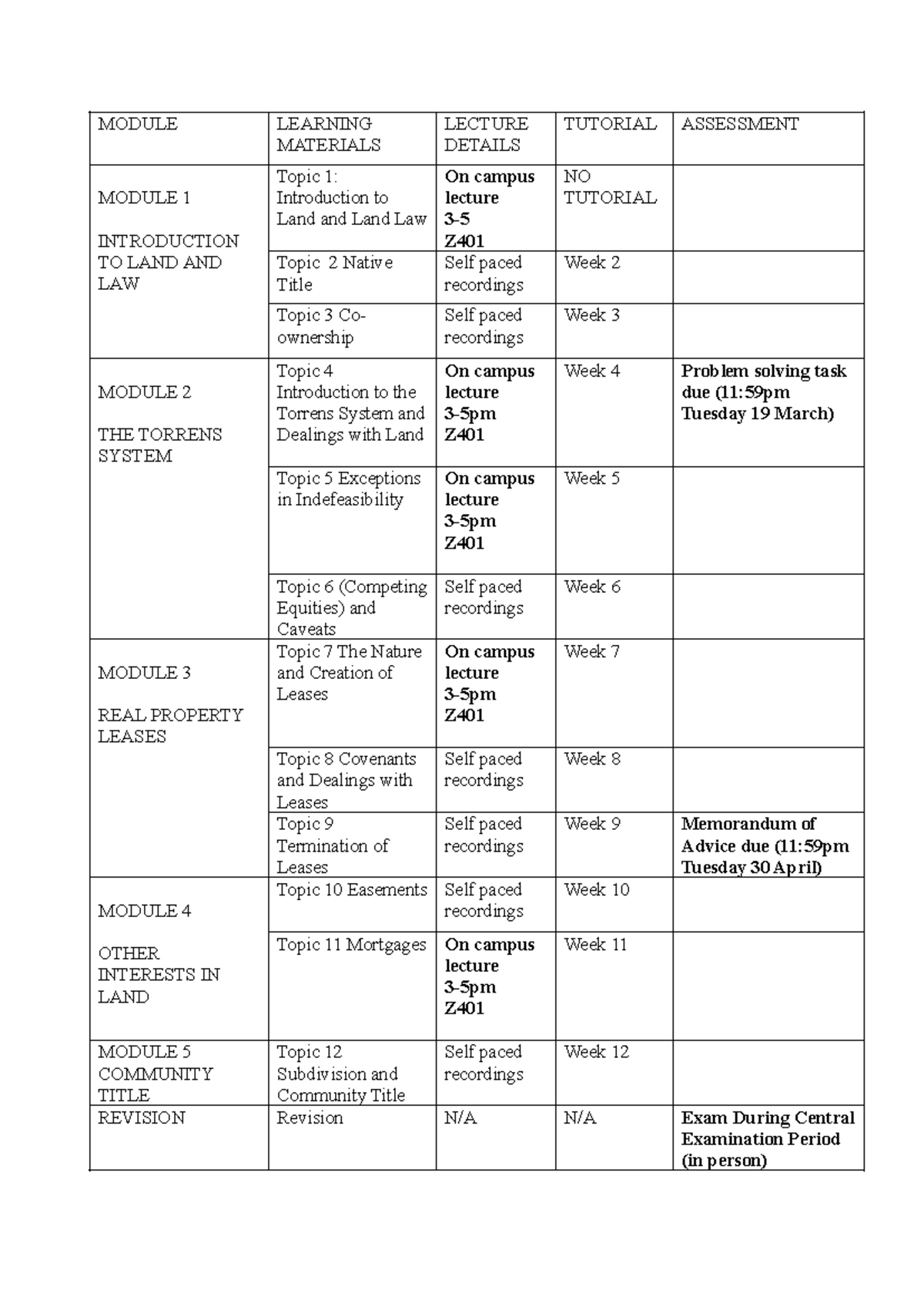 Course Syllabus - MODULE LEARNING MATERIALS LECTURE DETAILS TUTORIAL ASSESSMENT MODULE 1 - Studocu