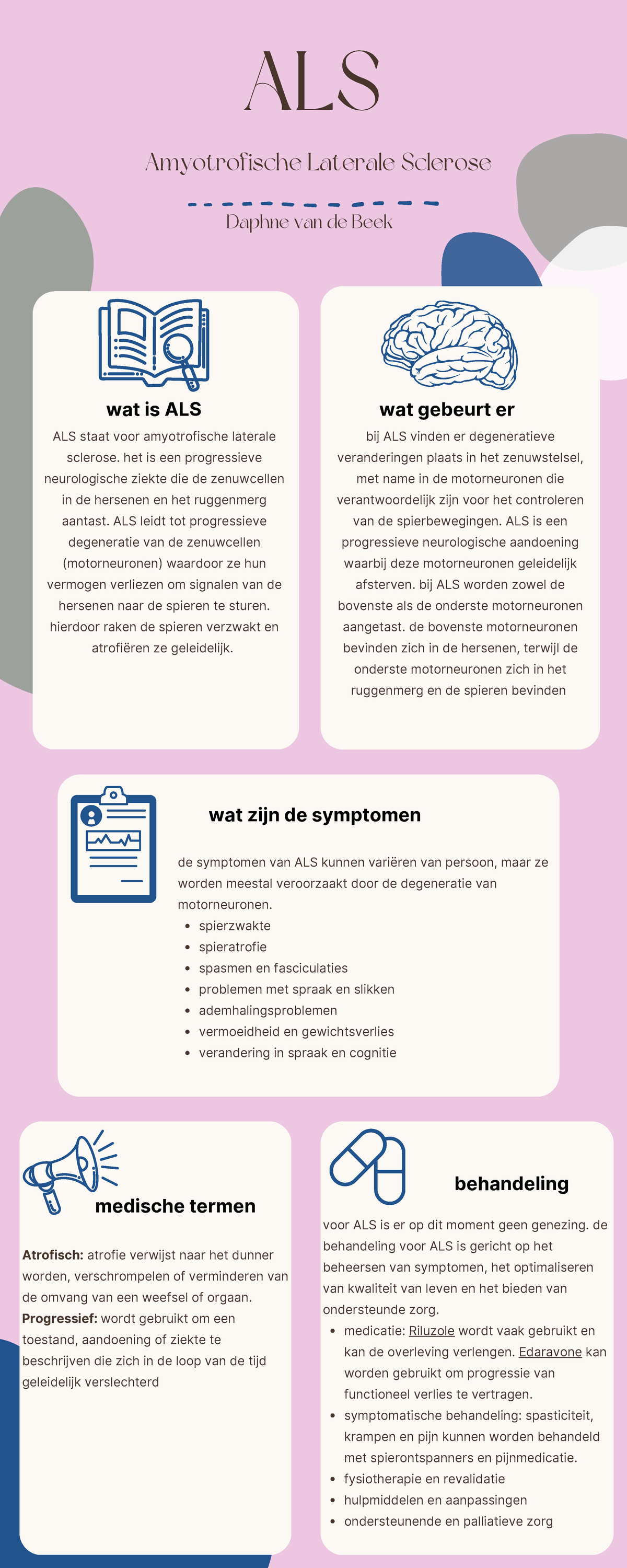 AFP Infografic ALS - spierzwakte spieratrofie spasmen en fasciculaties ...