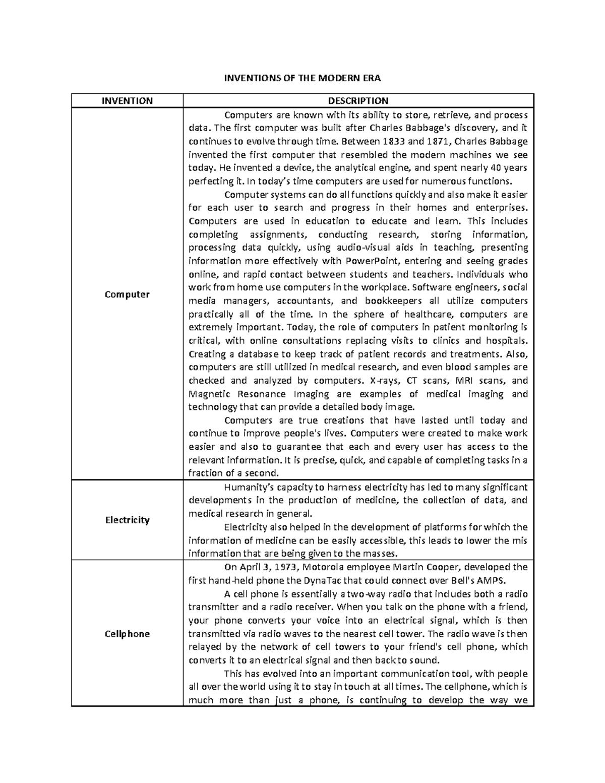Inventions OF THE Modern ERA - INVENTIONS OF THE MODERN ERA INVENTION ...