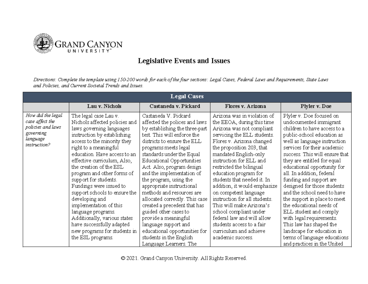 Understanding laws and policies week one lecture notes of topics ...