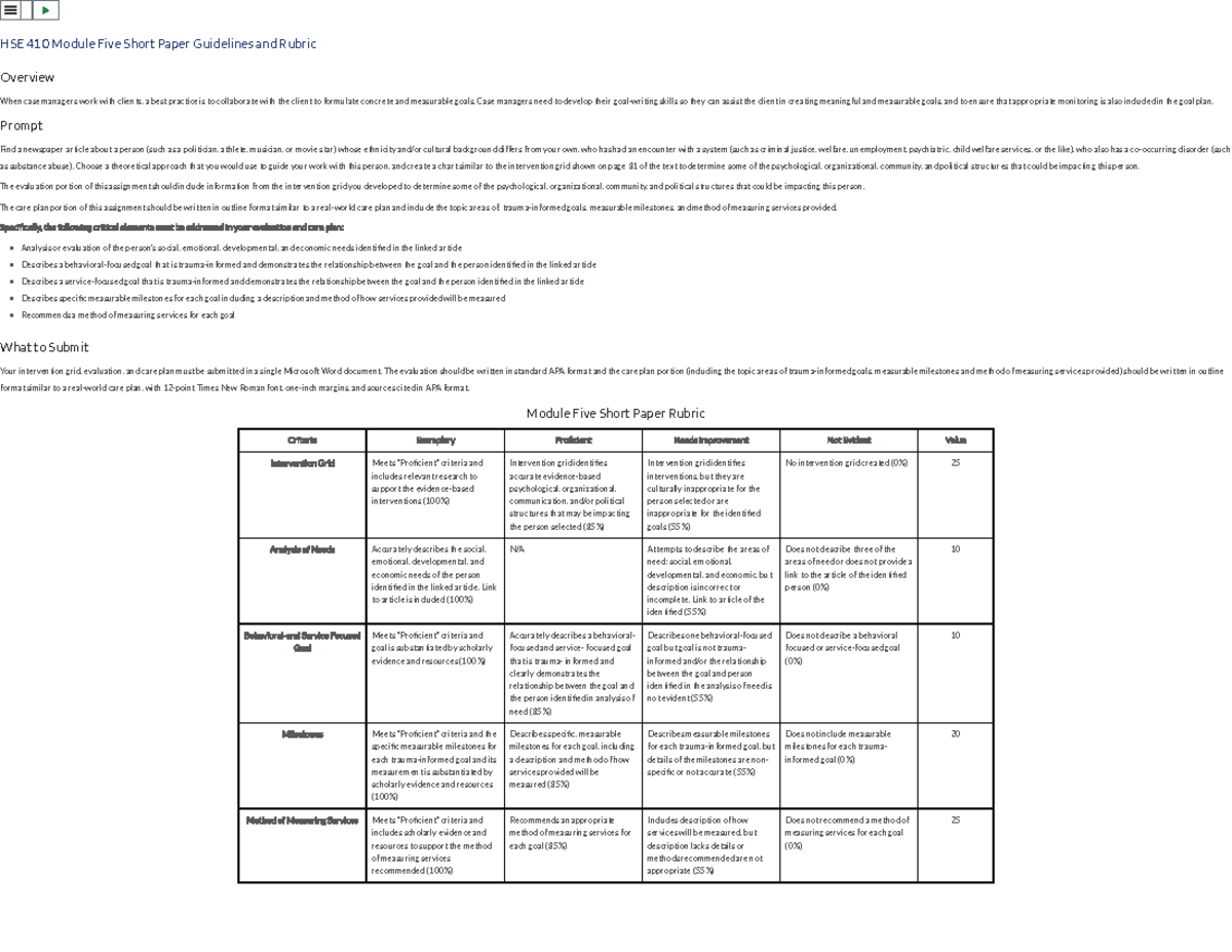 Module Five Short Paper Guidelines and Rubric - HSE 410 Module Five ...