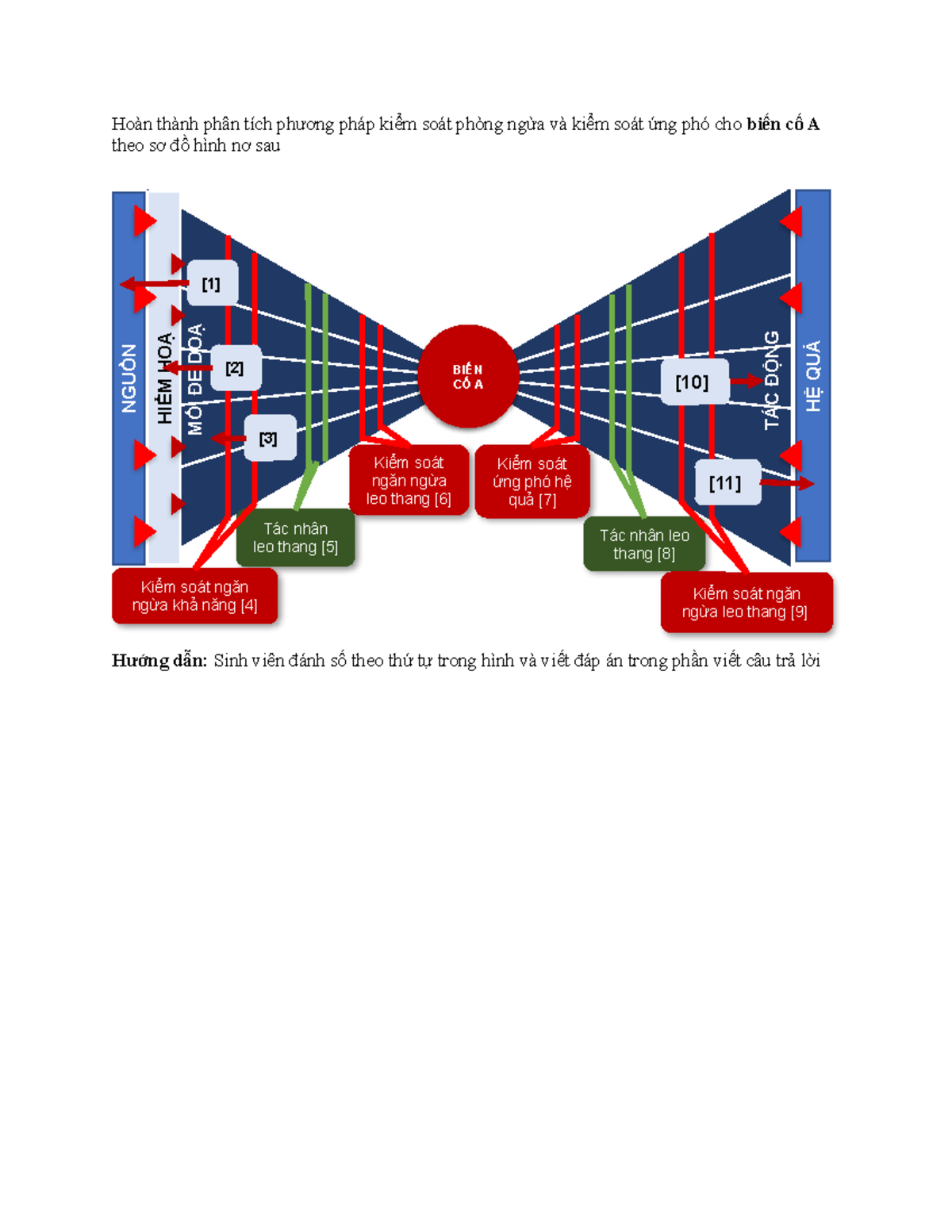 Dòng tin - dsadasdas - Hoàn thành phân tích phương pháp kiểm soát phòng ...