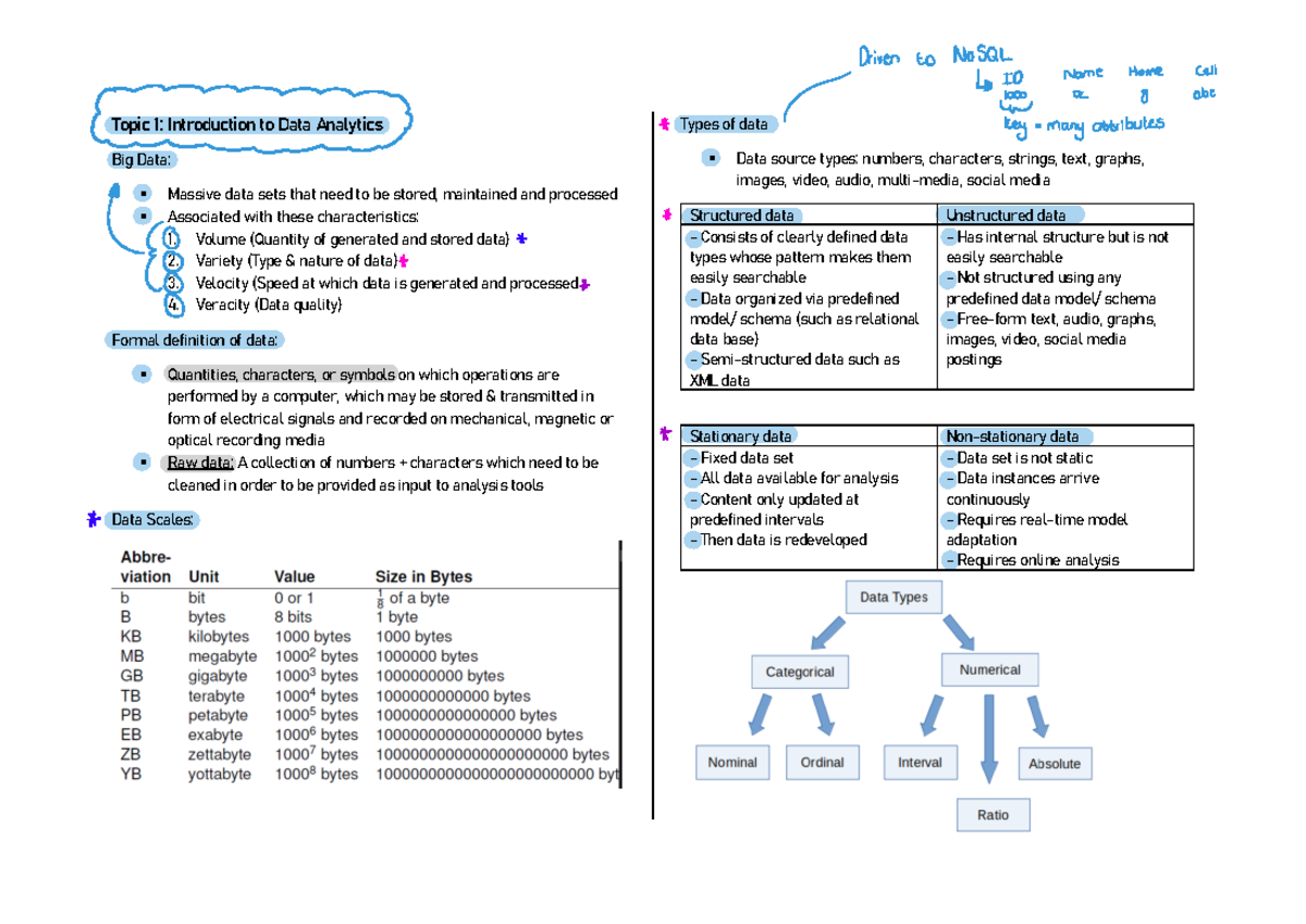 DA A1 Notes and summaries - Topic 1: Introduction to Data Analytics Big ...