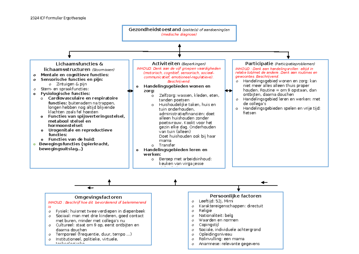 ICF formulier - 2324 ICF-formulier Ergotherapie Gezondheidstoestand ...
