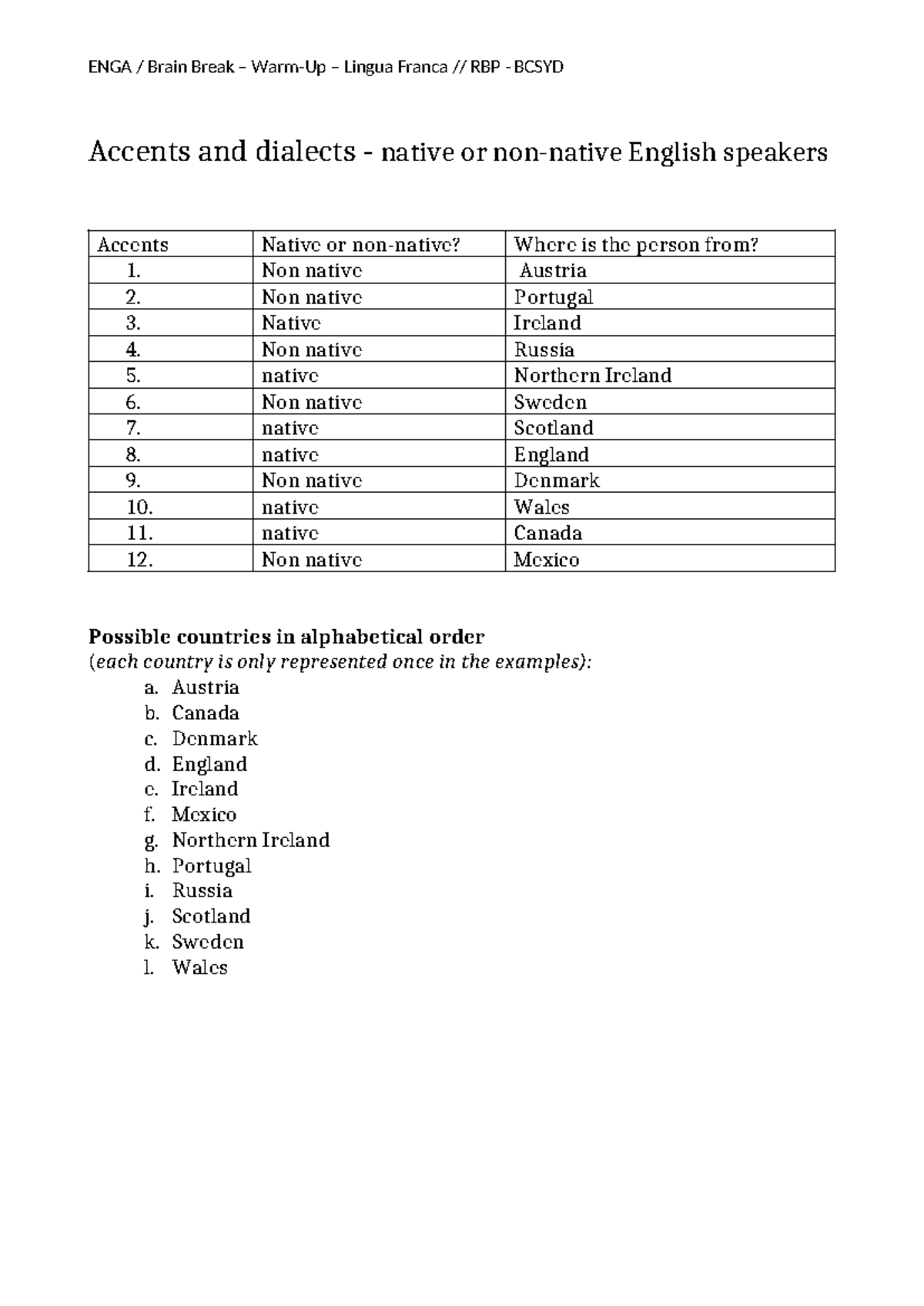 Accents and dialects - native or non-native English speakers - ENGA ...