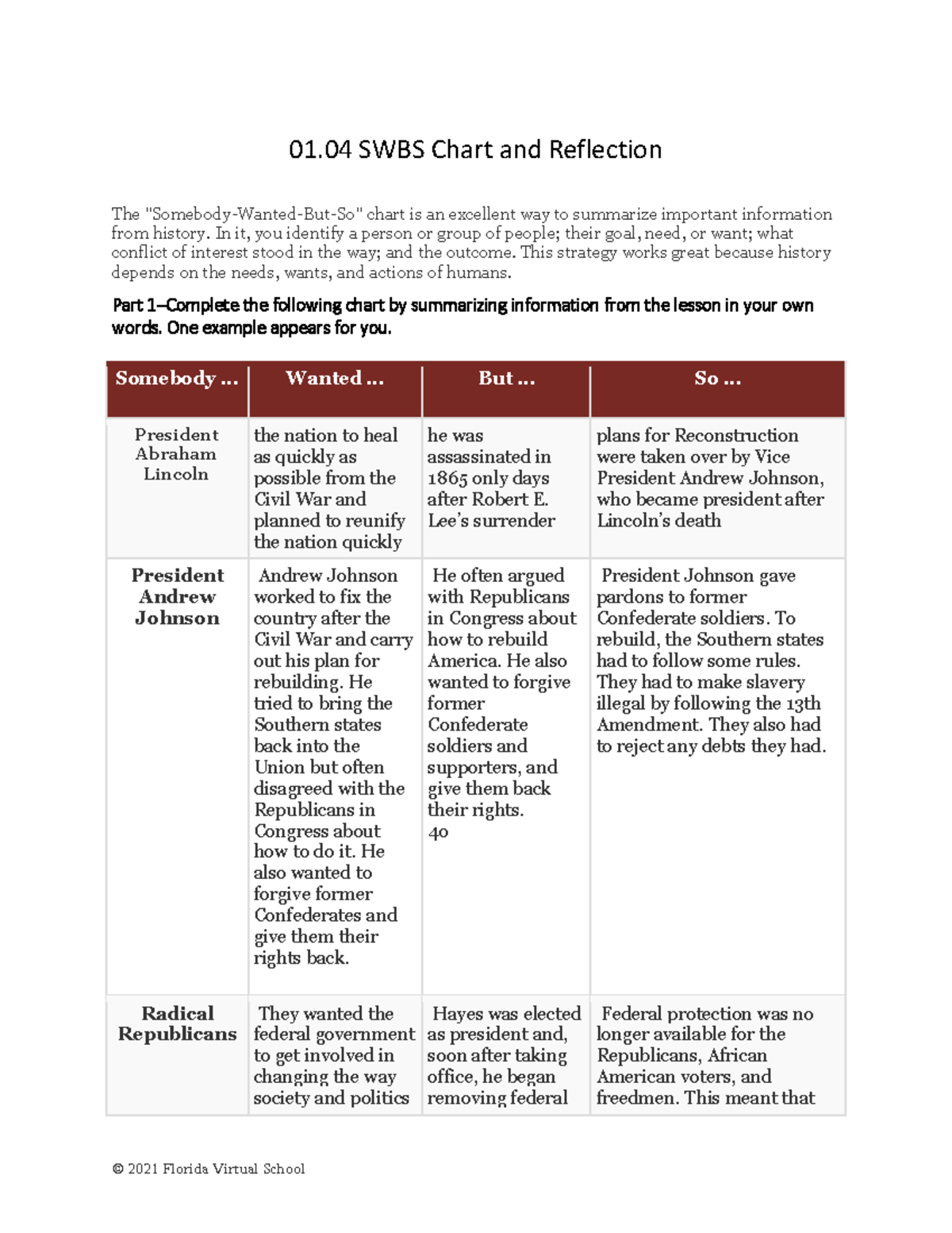 0104 sswbs chart and reflection - © 2021 Florida Virtual School 01 SWBS ...