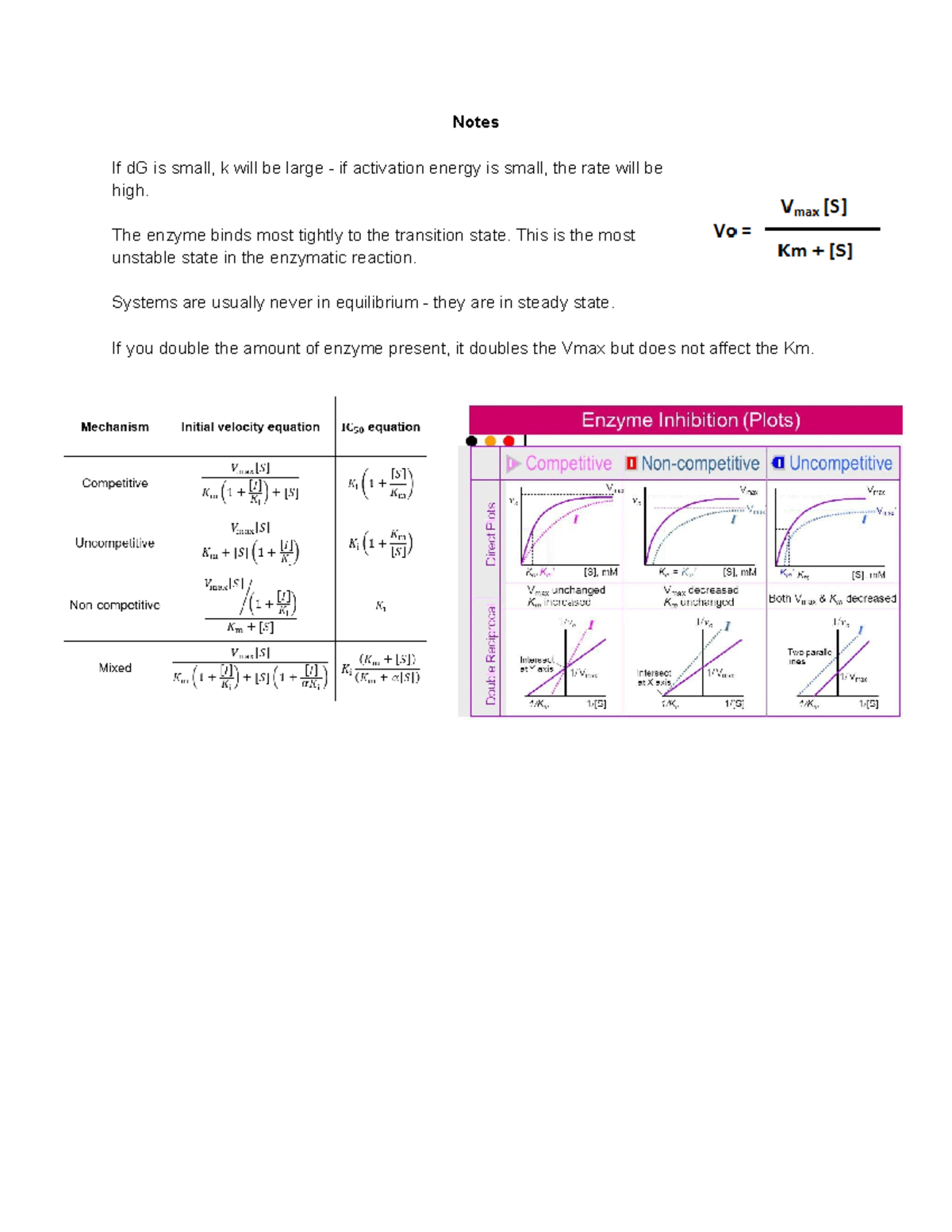 Biochem (CH373) Ch. 7,8 - Notes If dG is small, k will be large - if ...