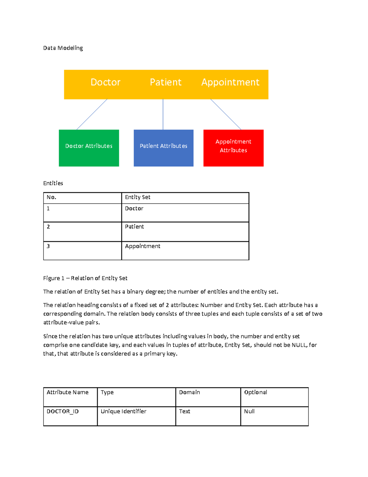 Cs 2203 Programming Assignment 1 Data Modeling Entities No Entity Set 1 Doctor 2 Patient 3