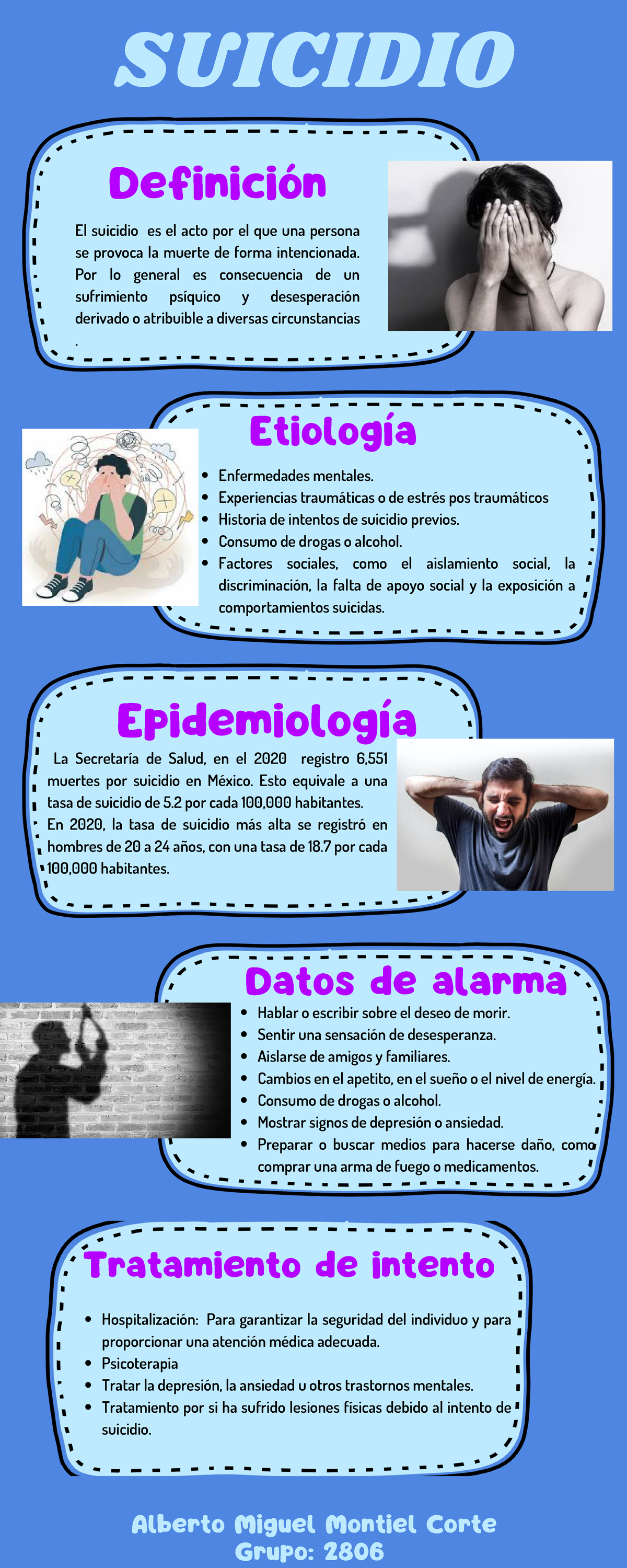 Suicidio - SUICIDIO Definición El suicidio es el acto por el que una ...
