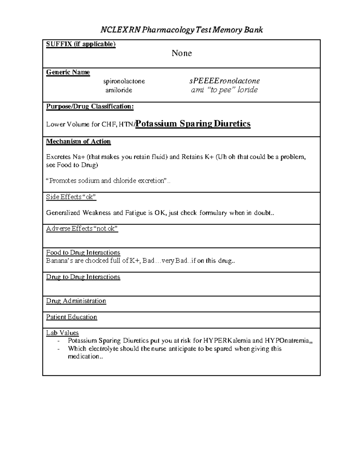 Drugs for N316 2022 - NCLEX RN Pharmacology Test Memory Bank SUFFIX (if ...