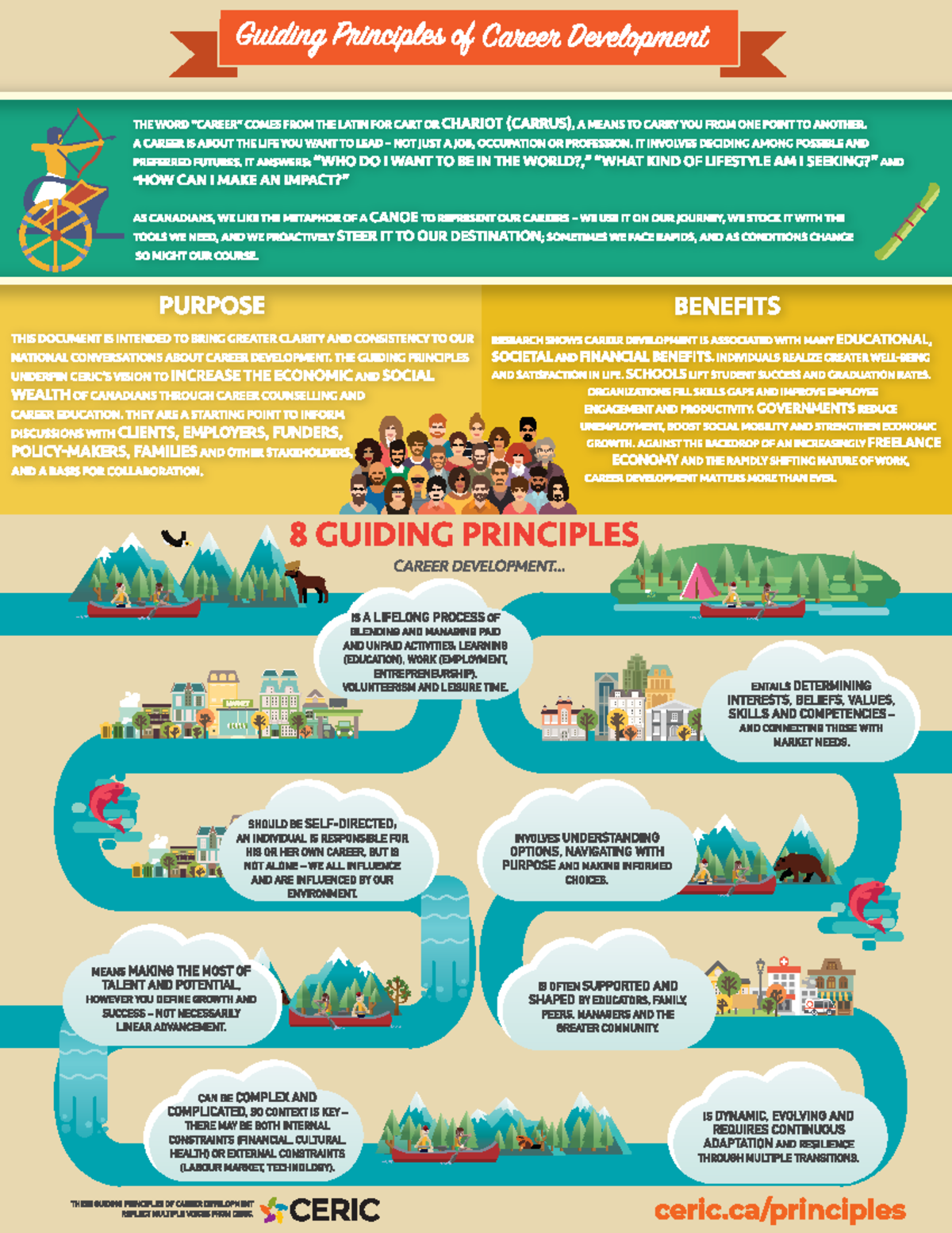 Principles of Career and Career Development Poster - Coop 1000 - Studocu