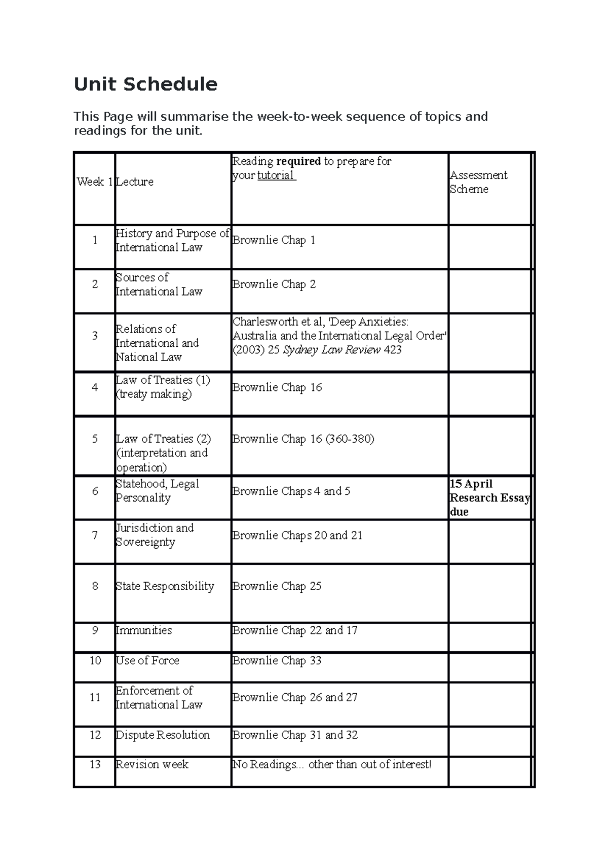 Unit Schedule LAWS2000 - Unit Schedule This Page will summarise the ...