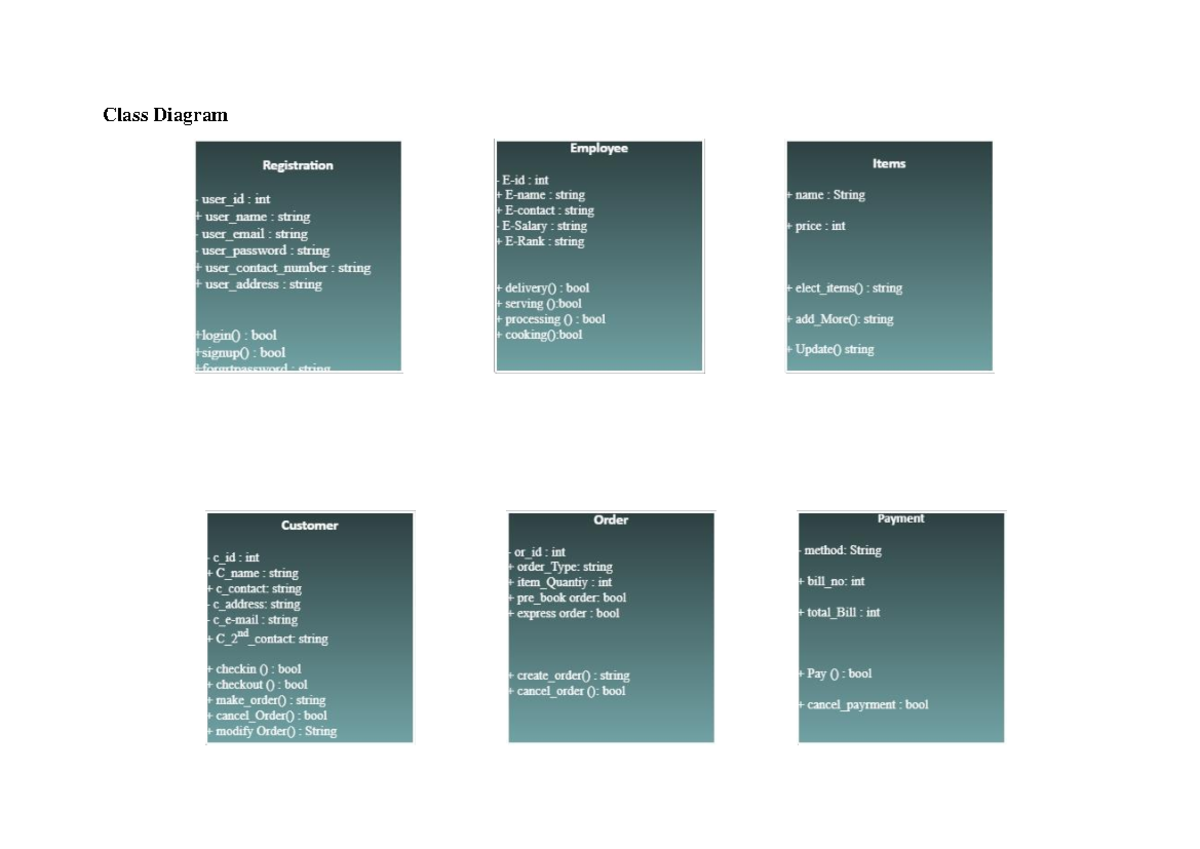 Software Engineering Project (file2) - Class Diagram Employee ...