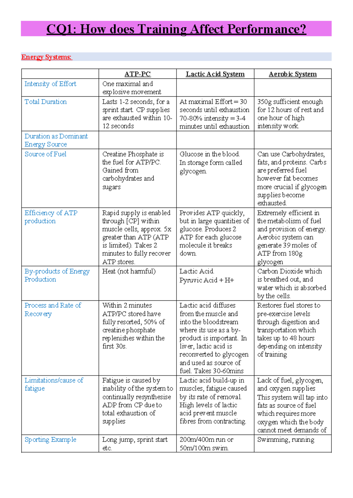 Core 2 Notes - Summary of Core 2 - CQ1: How does Training Affect ...