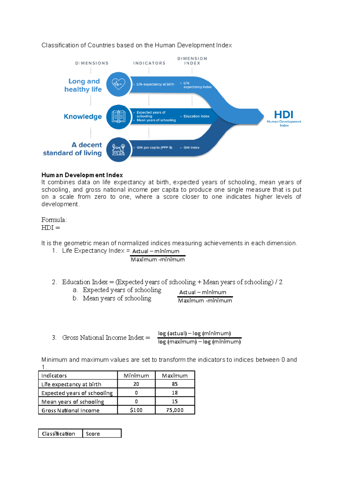 Classification of Countries based on the Human Development Index ...