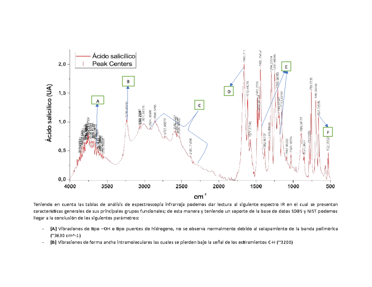 Taller IR - análisis de espectros IR en los cuales se tratan de ...