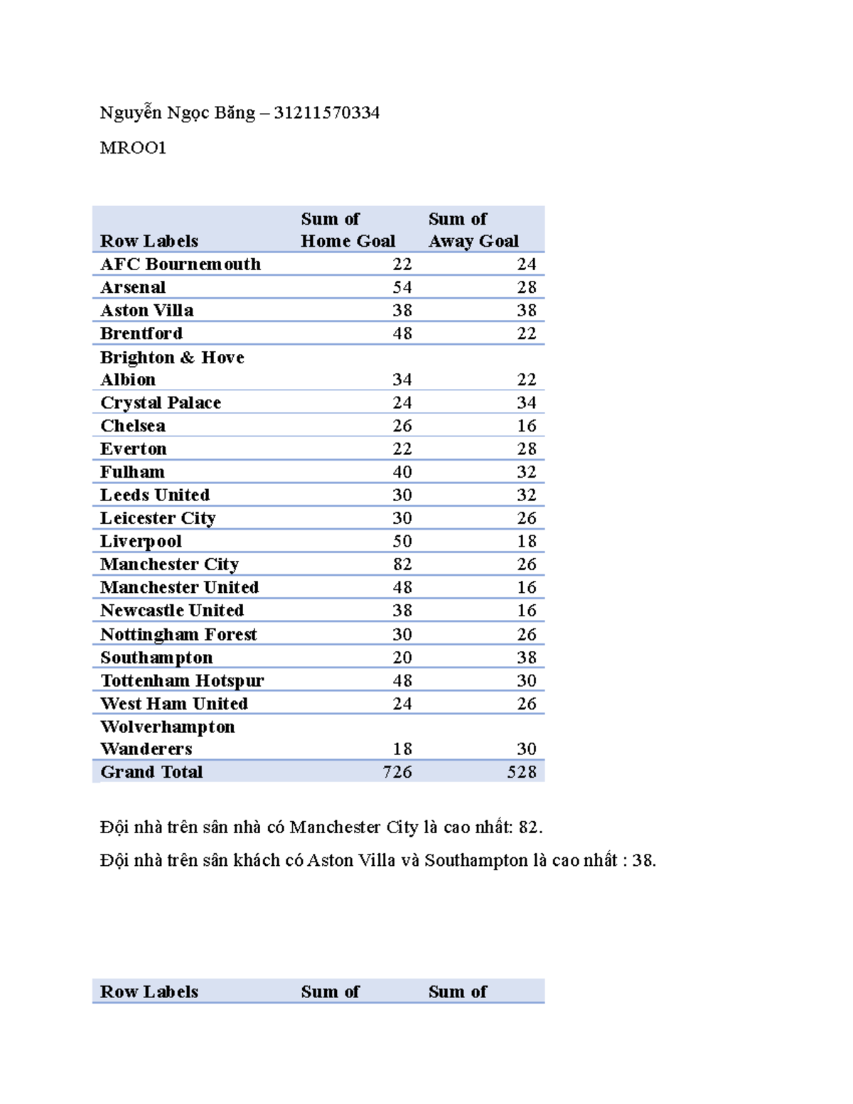 Nguyễn Ngọc Băng- 31211570334 - Nguyễn Ngọc Băng – 31211570334 MROO Row ...