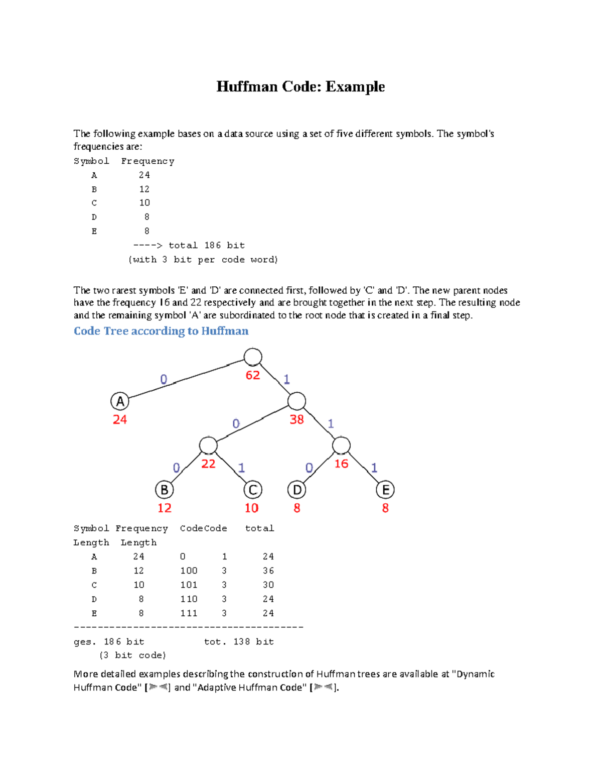 Huffman Code Lecture Notes 9 Huffman Code Example The Following
