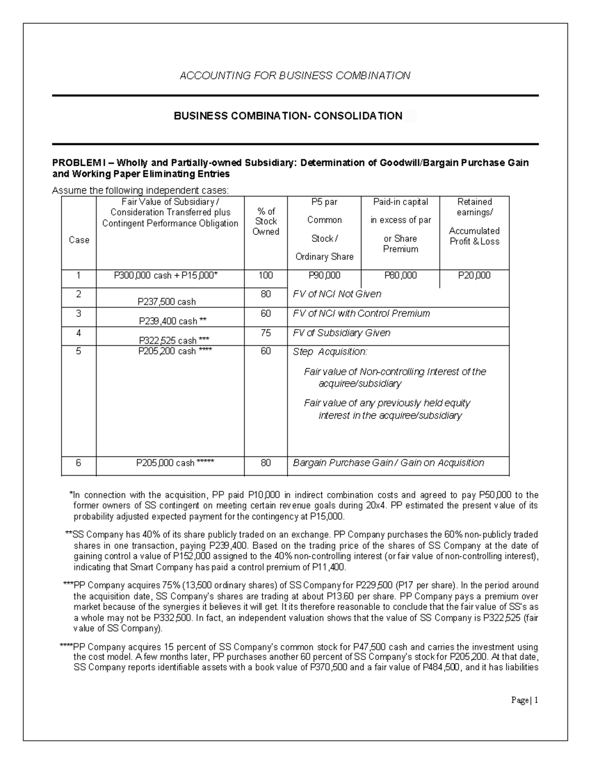Business Combination Sample Problems - ACCOUNTING FOR BUSINESS ...