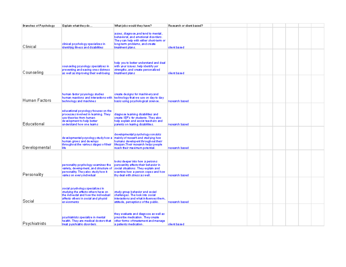 Copy of Branches of Psy graphic organizer.xls - Sheet 1 - Branches of ...