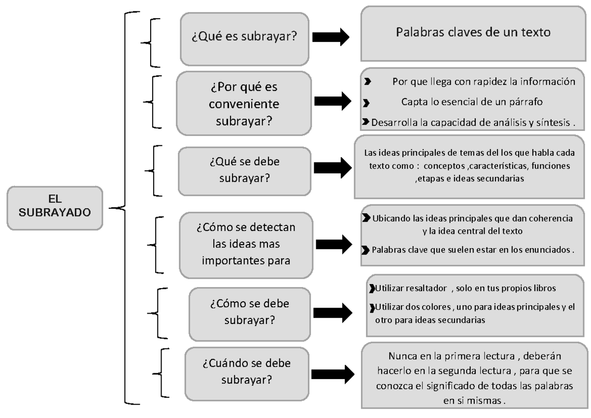 Llaves 2 - EL SUBRAYADO ¿Qué es subrayar? ¿Por qué es conveniente ...