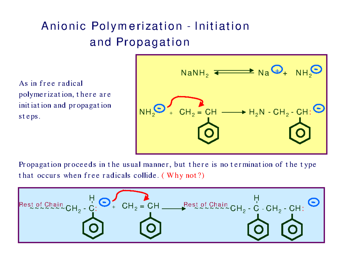 Anionic cationic - Anionic Polym e riza t ion - I nit ia t ion a nd ...