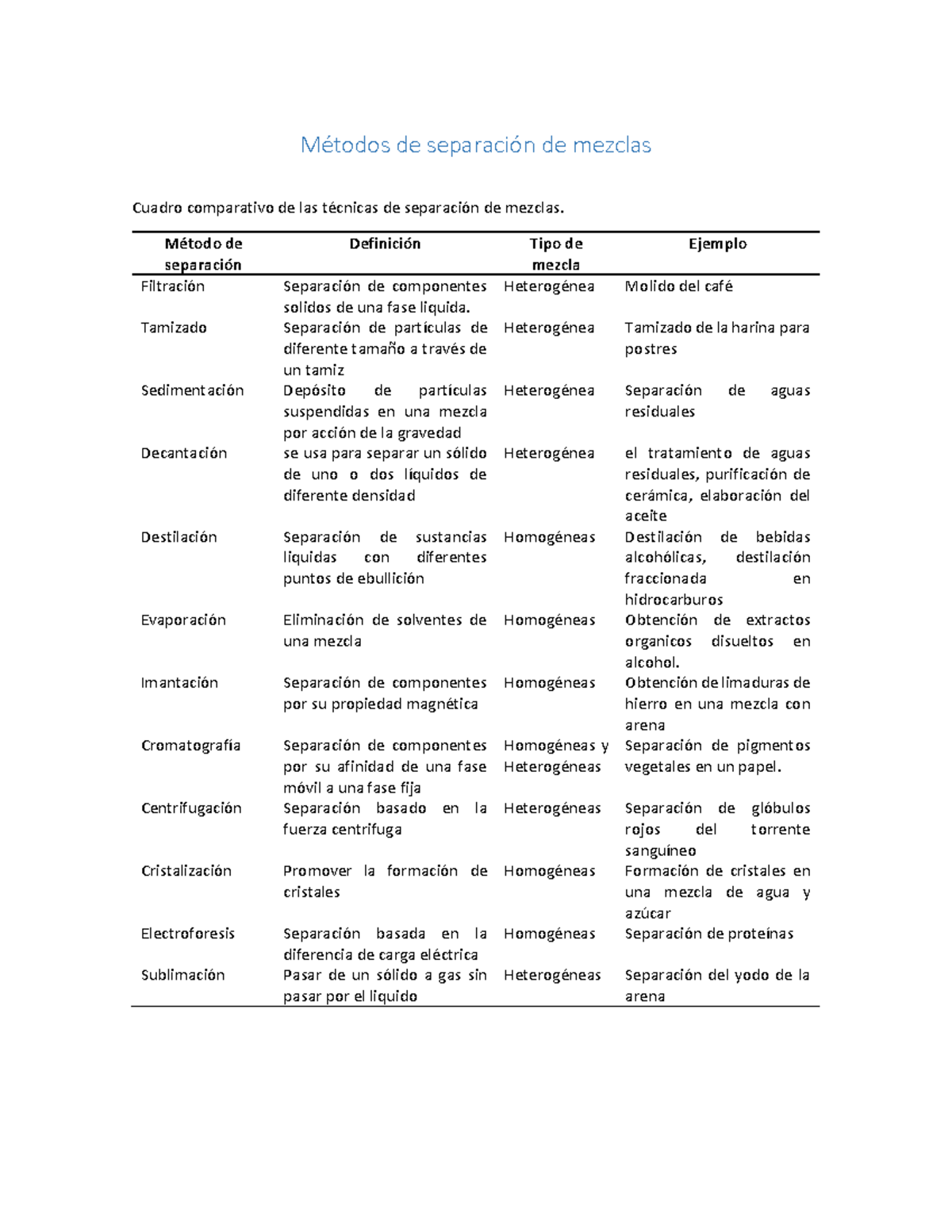 Folleto métodos de separación - Métodos de separación de mezclas Cuadro comparativo de las ...