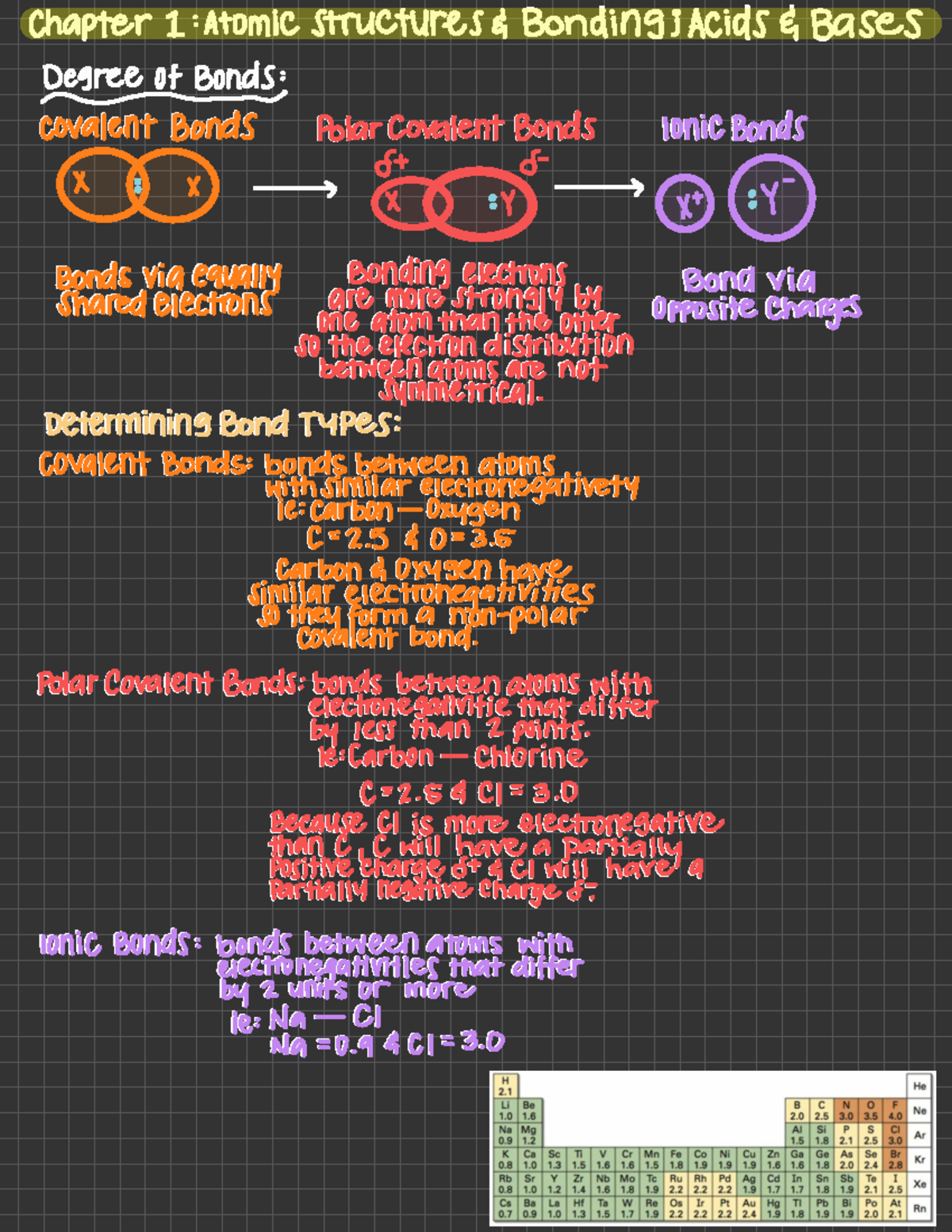 Chapter 1: Atomic Structures & Bonding, Acids & Bases- pt. 3 - Chapter ...