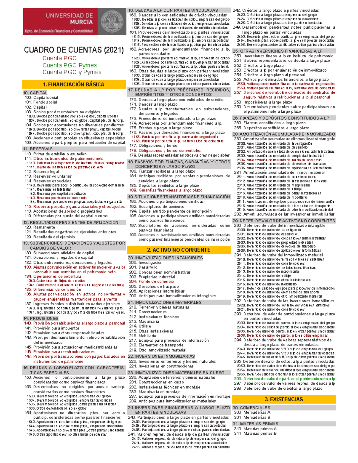 PLAN DE Contabilidad Conta II - CUADRO DE CUENTAS (2021) Cuenta PGC Cuenta PGC Pymes Cuenta PGC ...