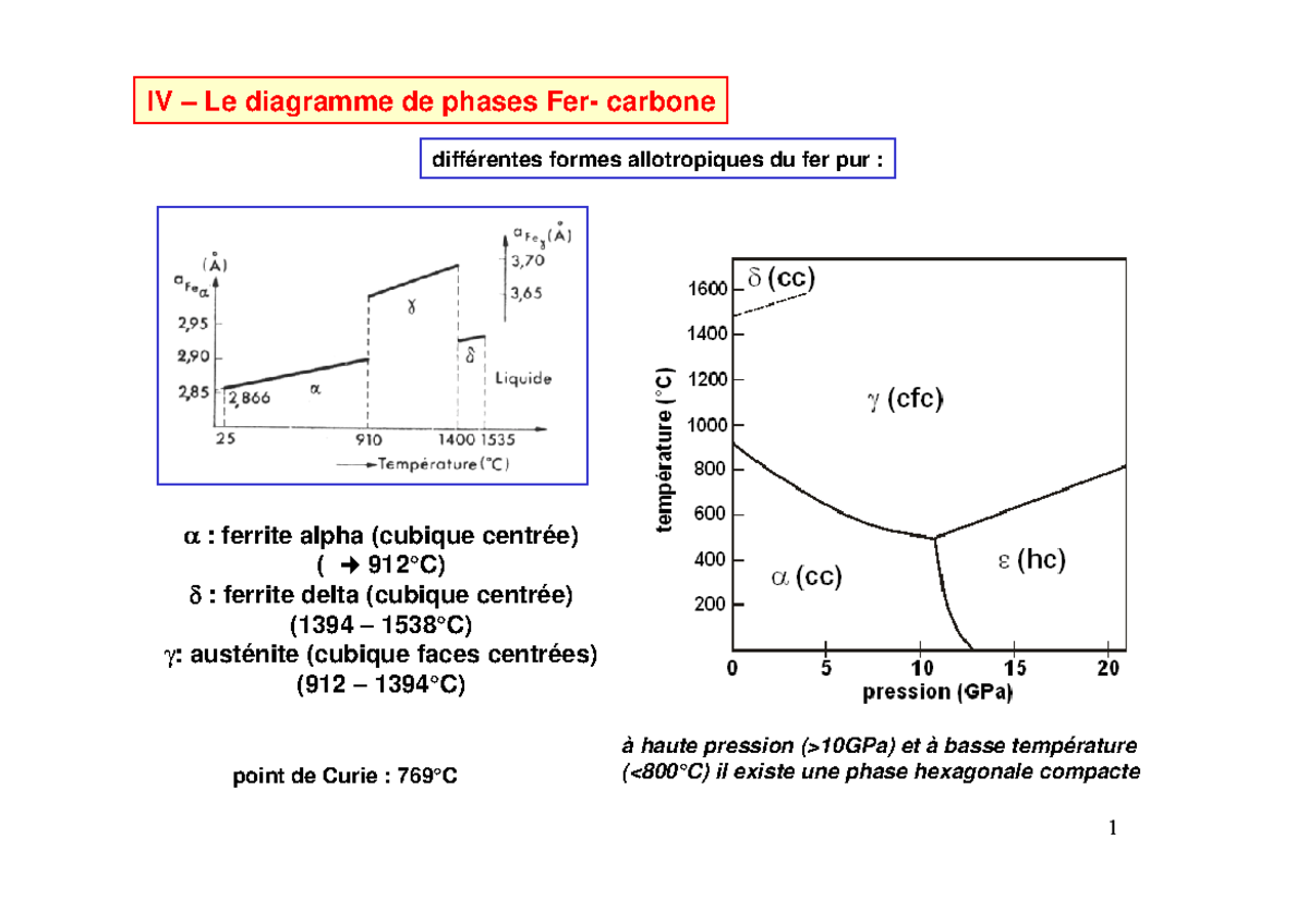 04 acier - cours - IV – Le diagramme de phases Fer- carbone αααα ...