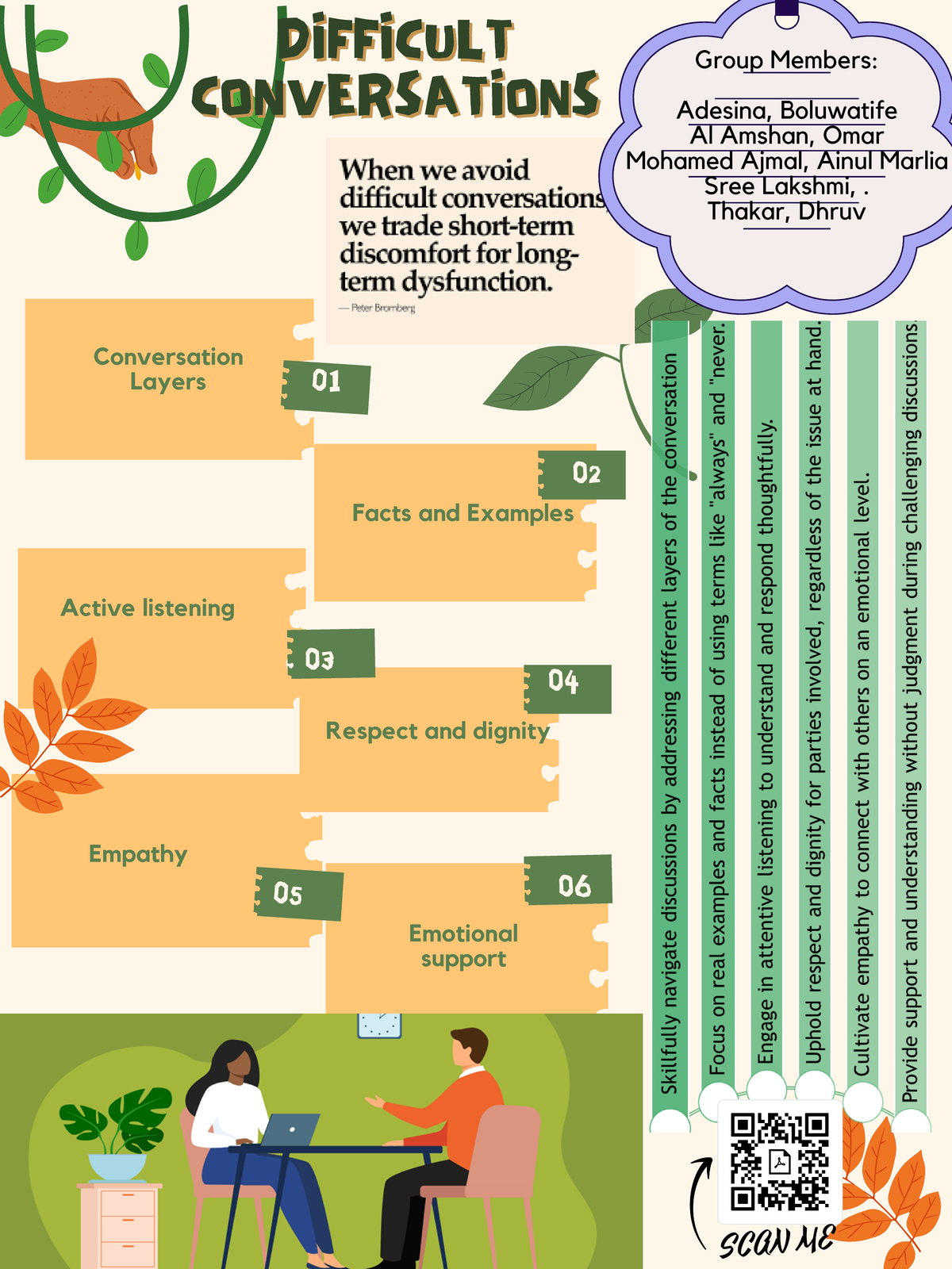 One-Page Handout Group 5 - Business Communication - DIFFICULTDIFFICULT ...