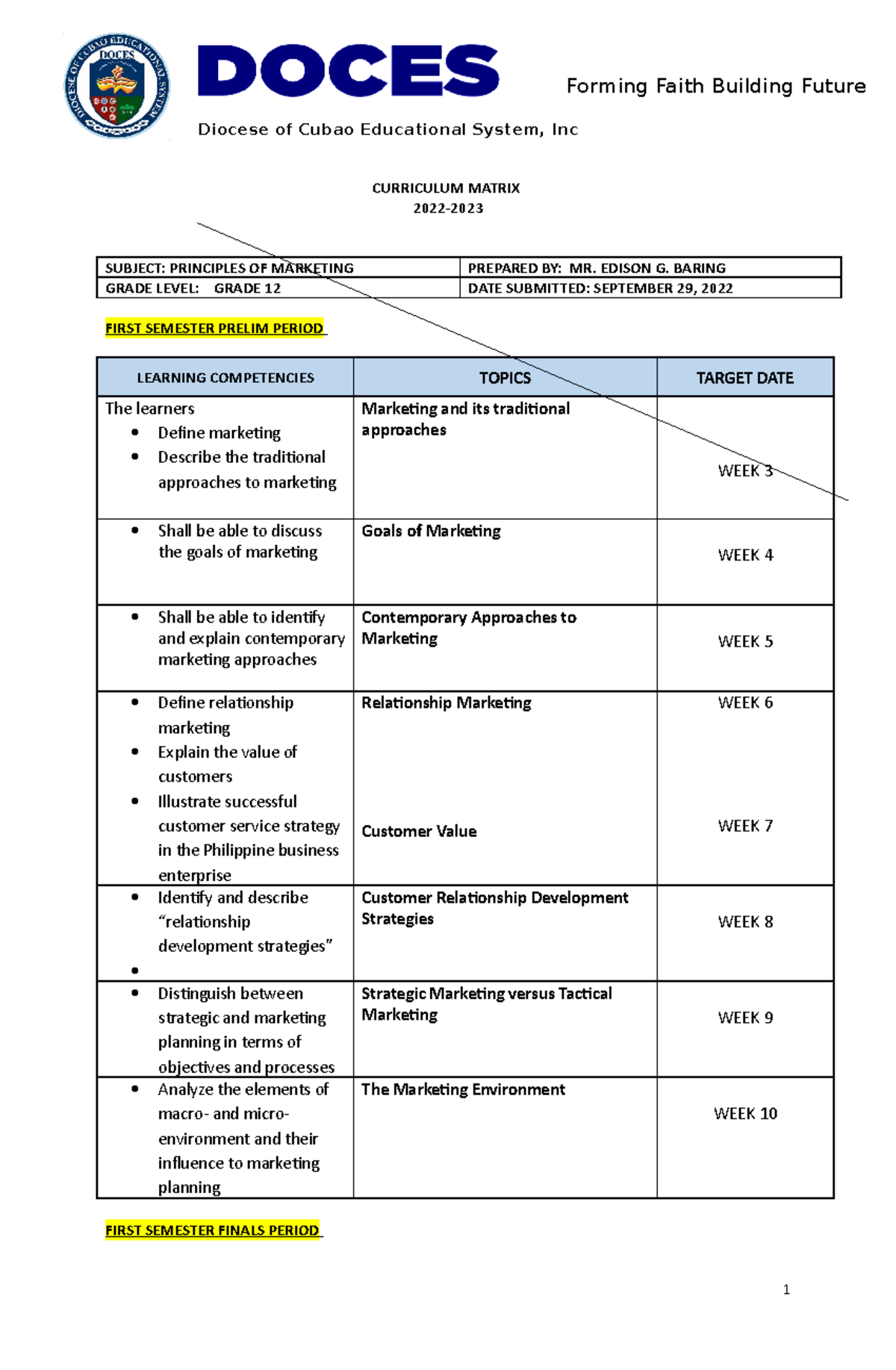 Principles of Marketing Curriculum Matrix - CURRICULUM MATRIX 2022 ...