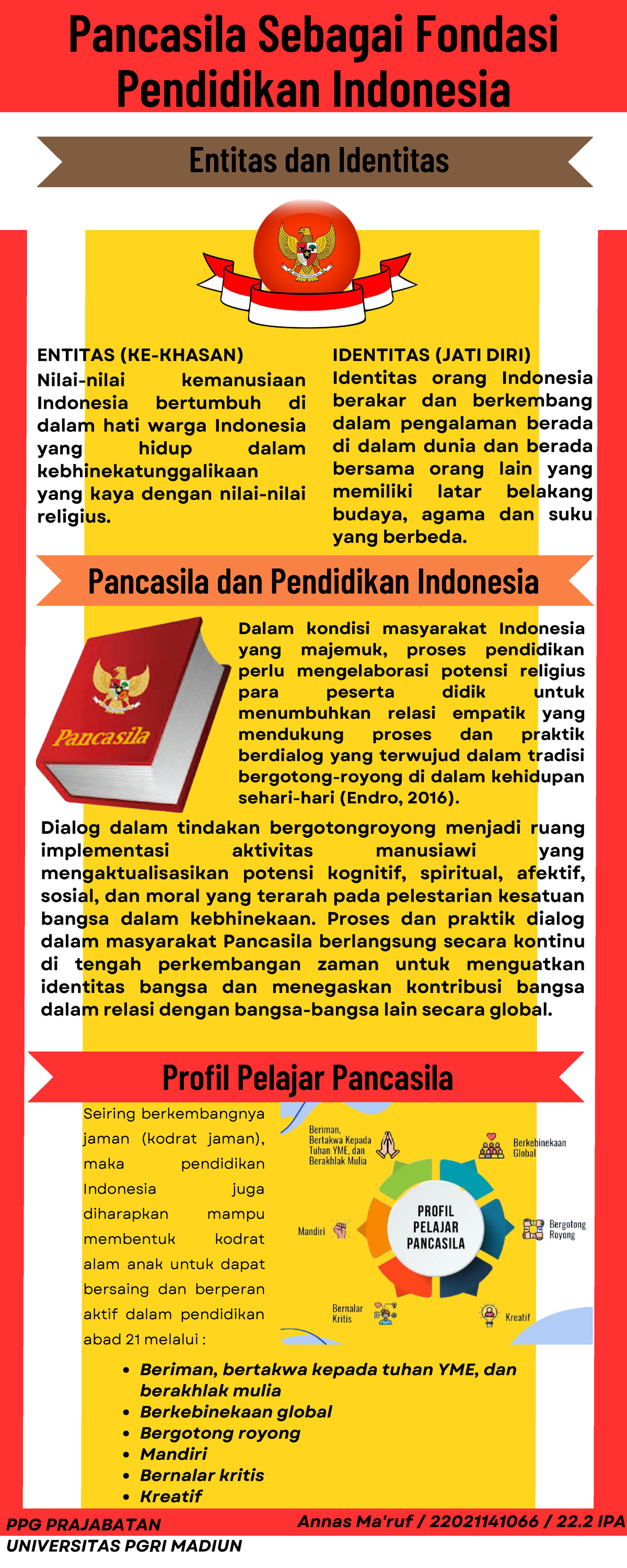 Annas Infografis Entitas dan Identitas - Pancasila Sebagai Fondasi ...