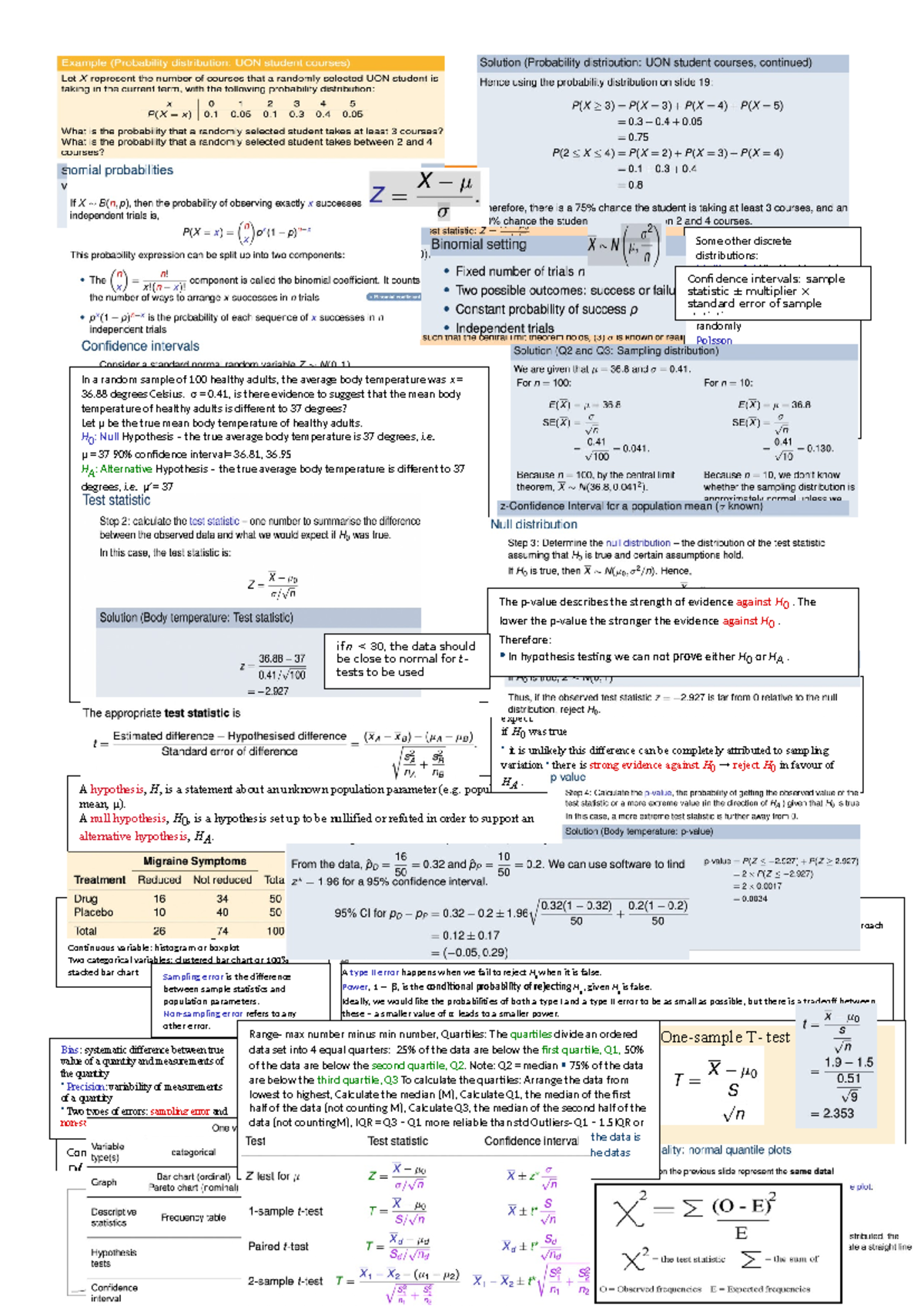 Cheat sheet - Some other discrete distributions: Multinomial Like the ...