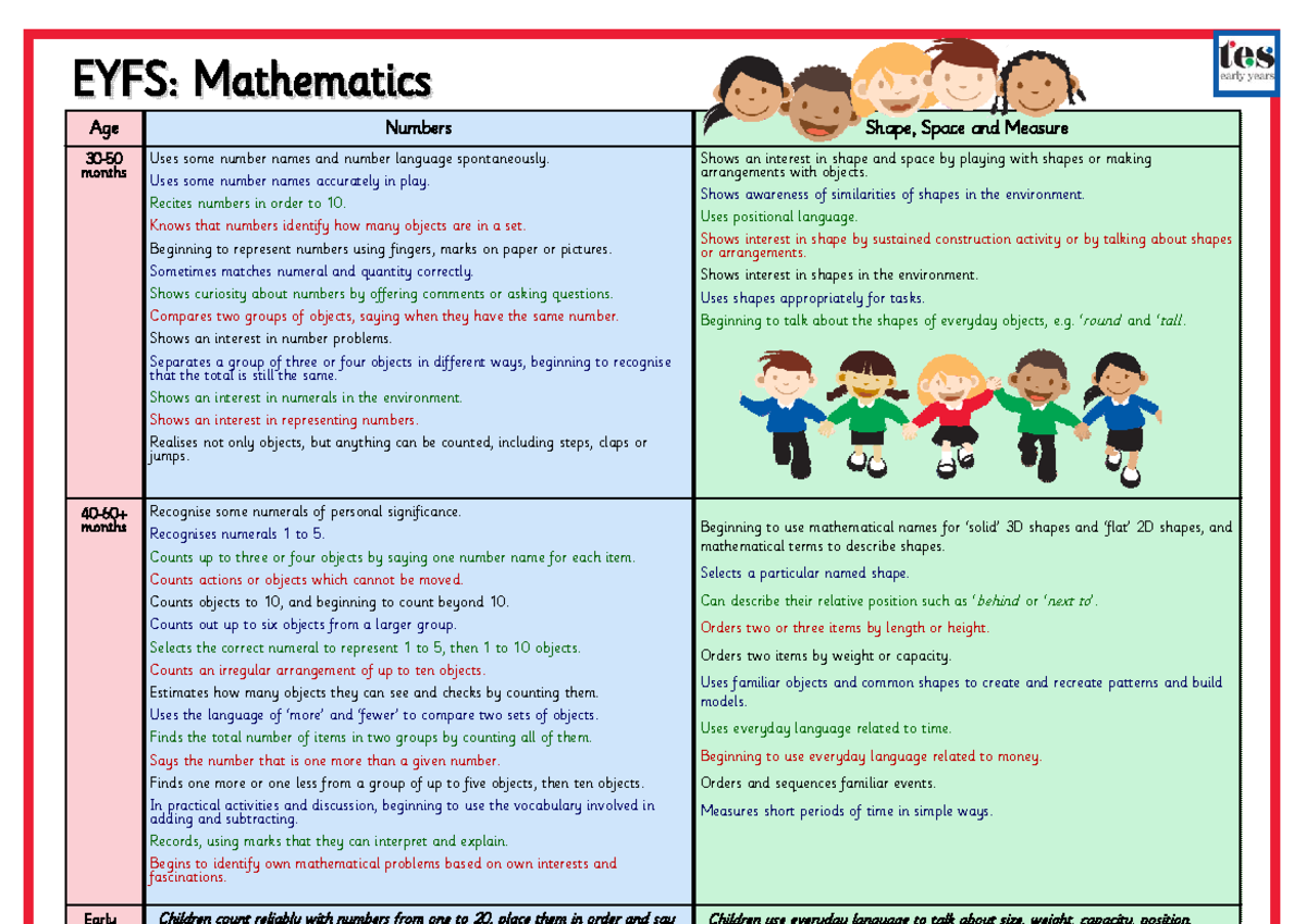 EYFS - Mathematics 30months onwards - Age Numbers Uses some number ...