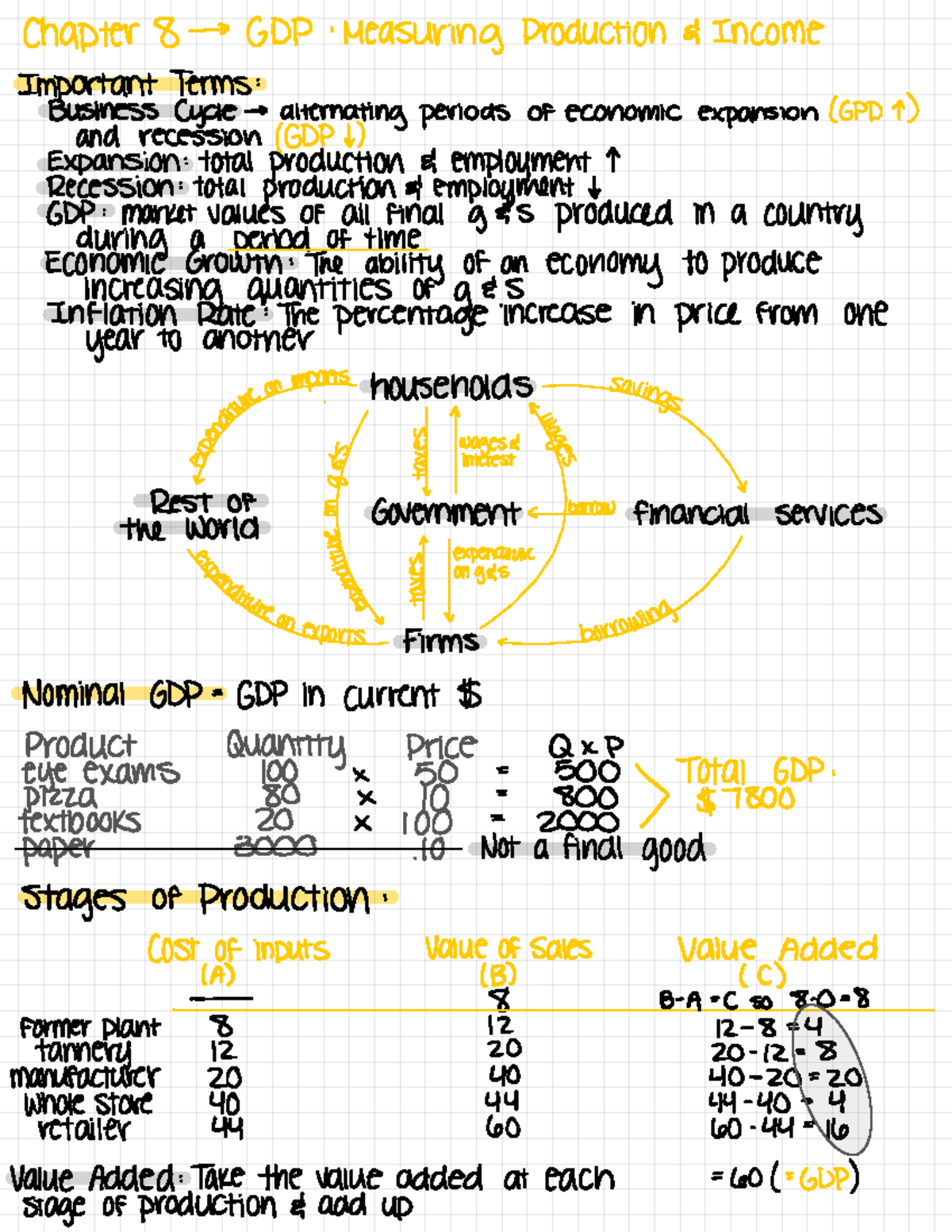 Macro Ch 8 - GDP (all types) - ECON12000001 - Studocu