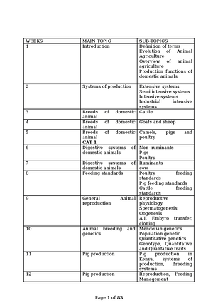 2010 nova - Past papers - easytvet AGRICULTURAL ECONOMICS 1 AND ...