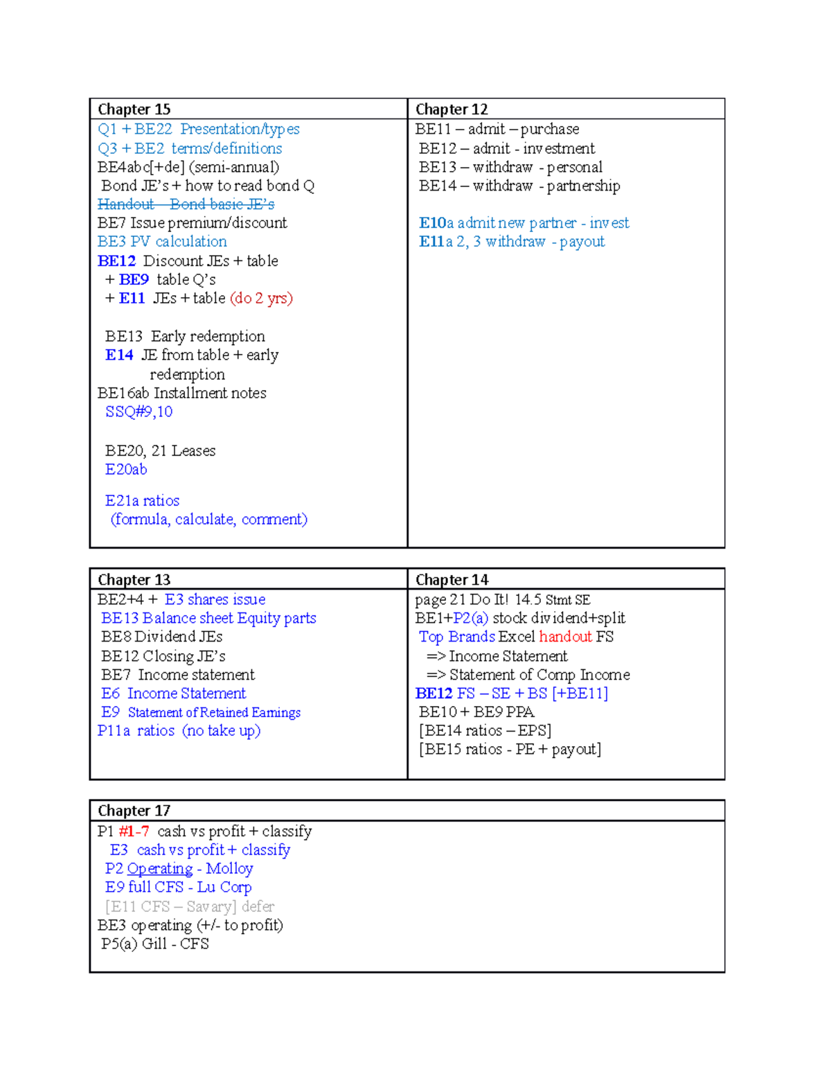 Test question 2nd - Outline - Chapter 15 Chapter 12 Q1 + BE22 ...