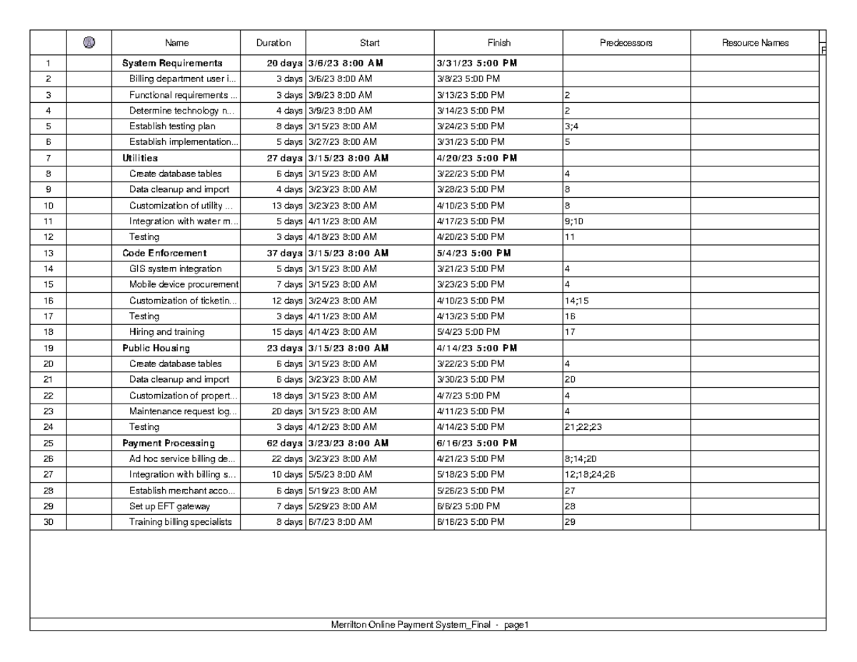 Merrilton Online Payment System Final - F S S 5 M 1 System Requirements ...