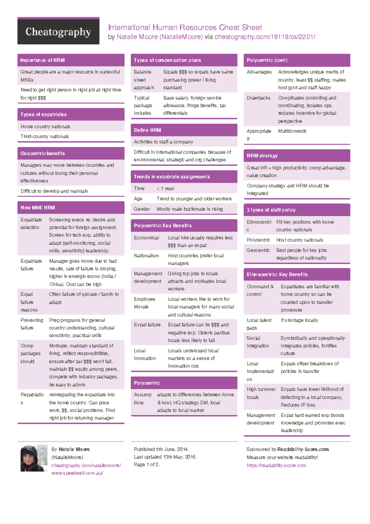 Nataliemoore international-human-resources - International Human ...
