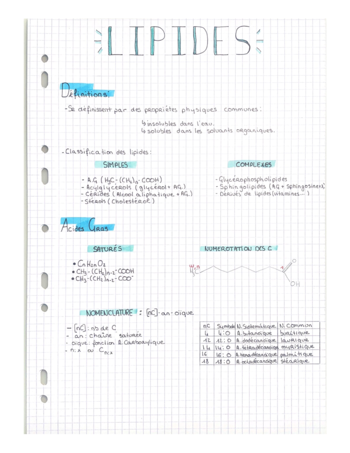 YG - Lipides - Notions à connaître - LIPIDES Definitions Se definissent ...