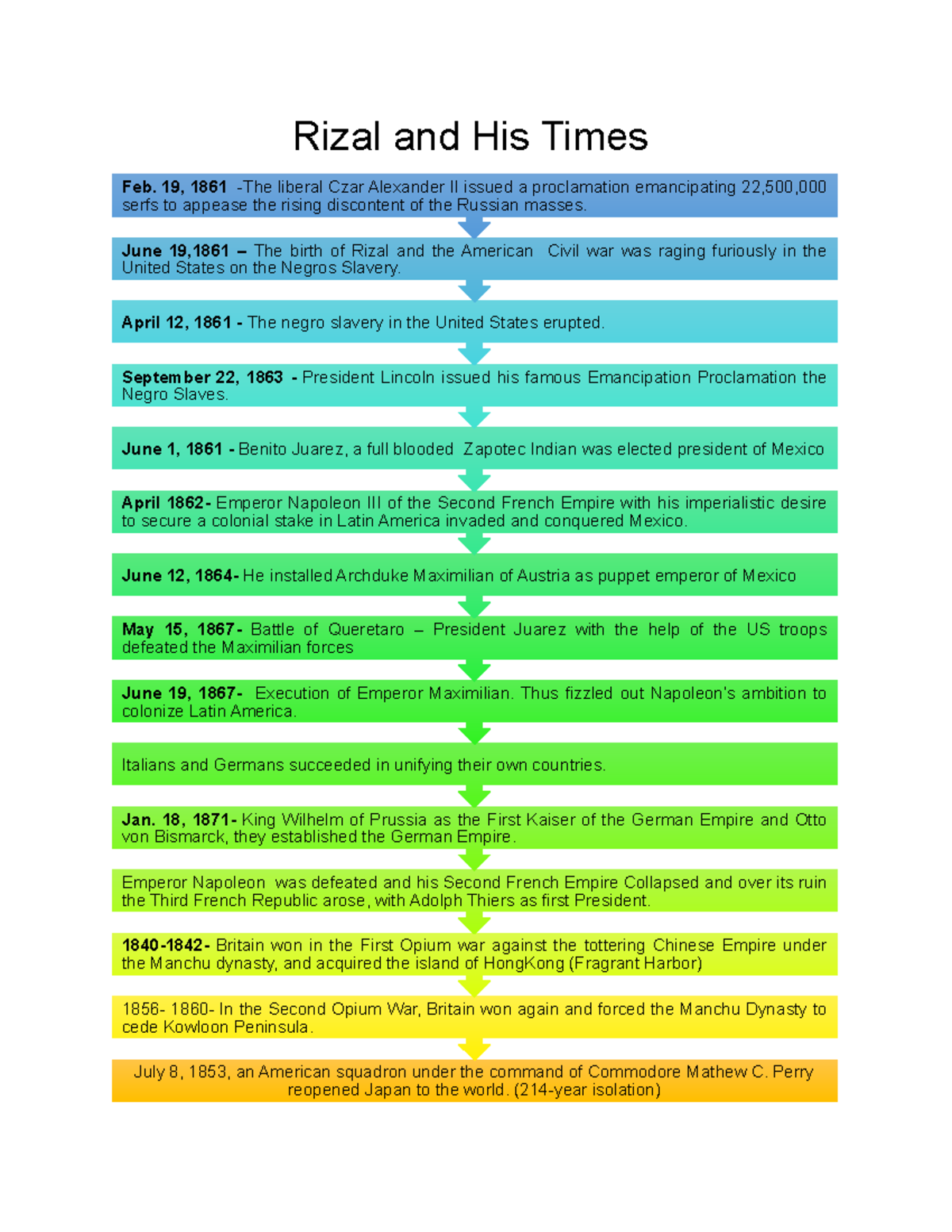 Rizal-and-His-Times-1 - Rizal and His Times July 8, 1853, an American ...