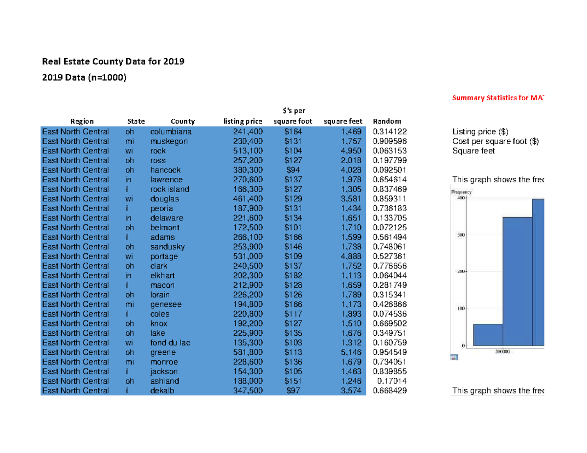 MAT 240 Real Estate Data - Real Estate County Data for 2019 2019 Data ...