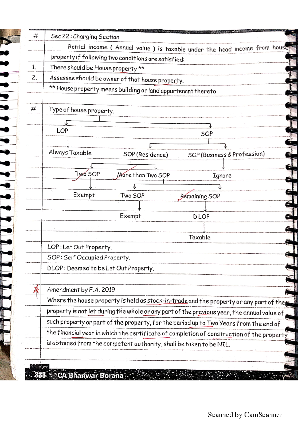 Income Tax in india - ipr laws - TNDALU - Studocu